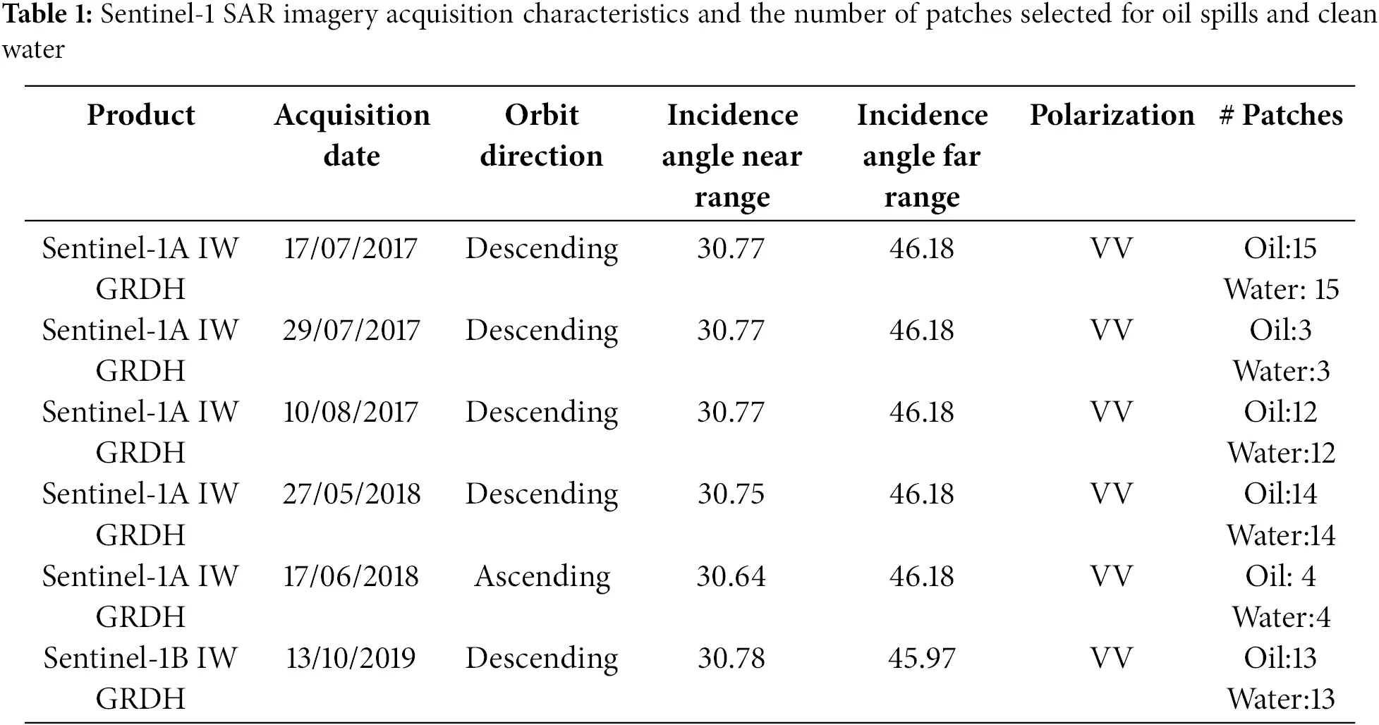 CMC | Free Full-Text | Hybrid Deep Learning and Optimized Feature ...