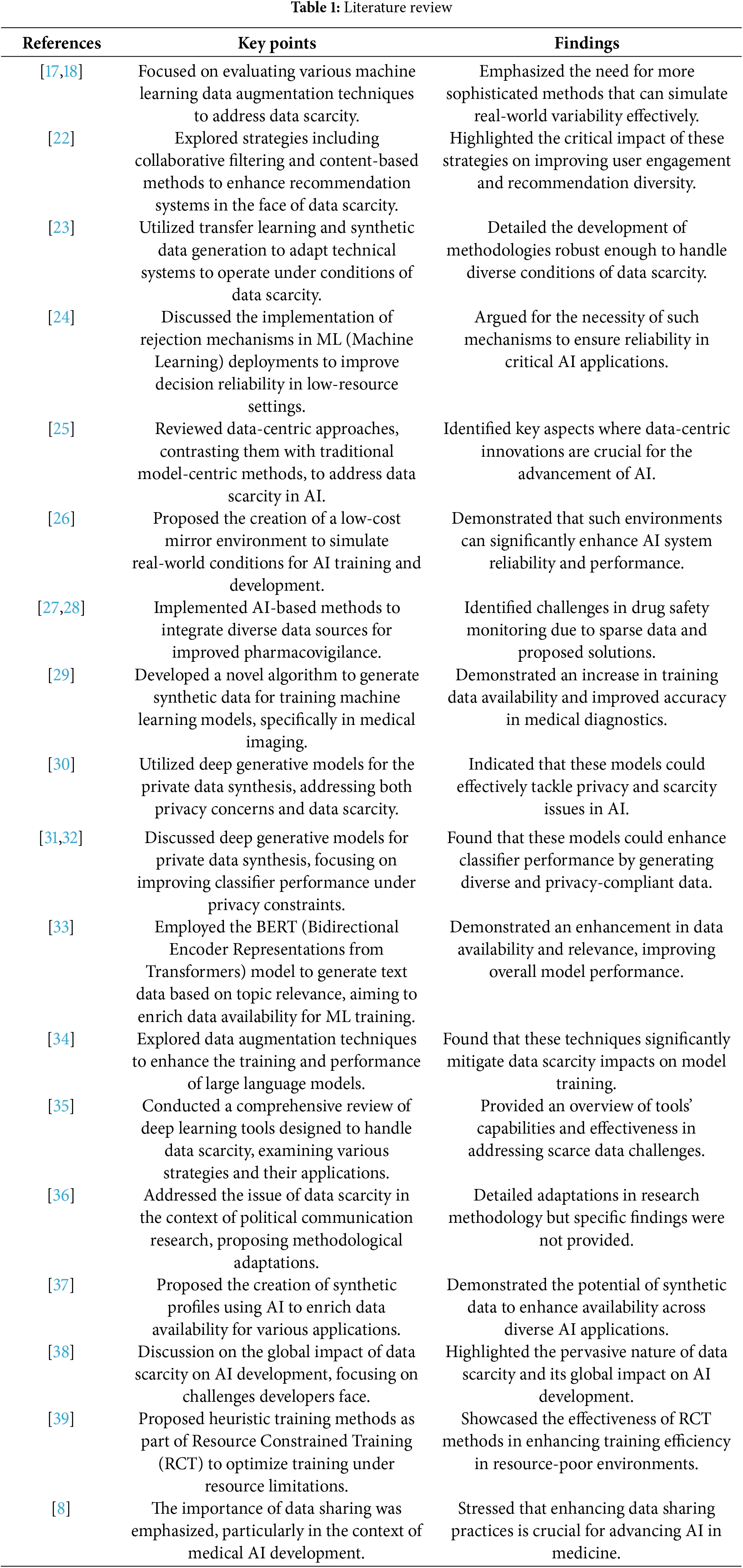 CMC | Free Full-Text | The Future of Artificial Intelligence in the Face of Data Scarcity