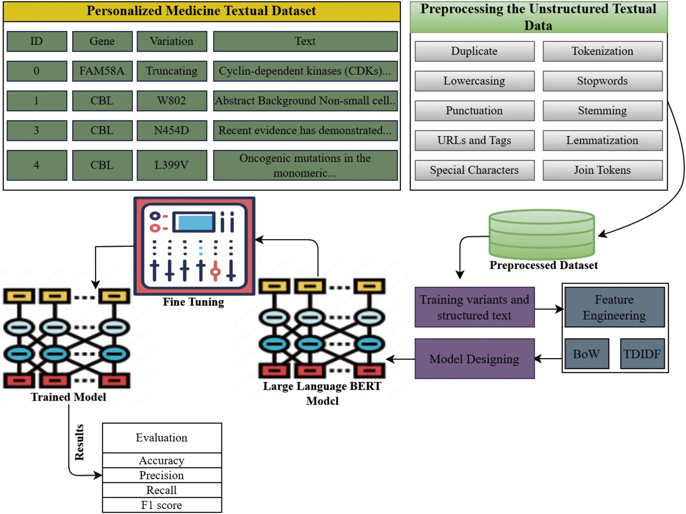 CMC | Free Full-Text | Large Language Model in Healthcare for the ...