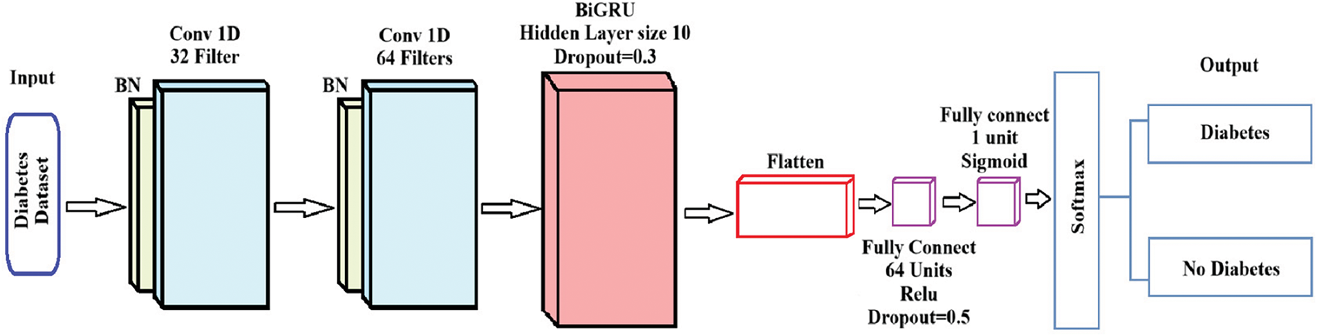 CMC | Free Full-Text | Diabetes Prediction Using ADASYN-Based Data ...