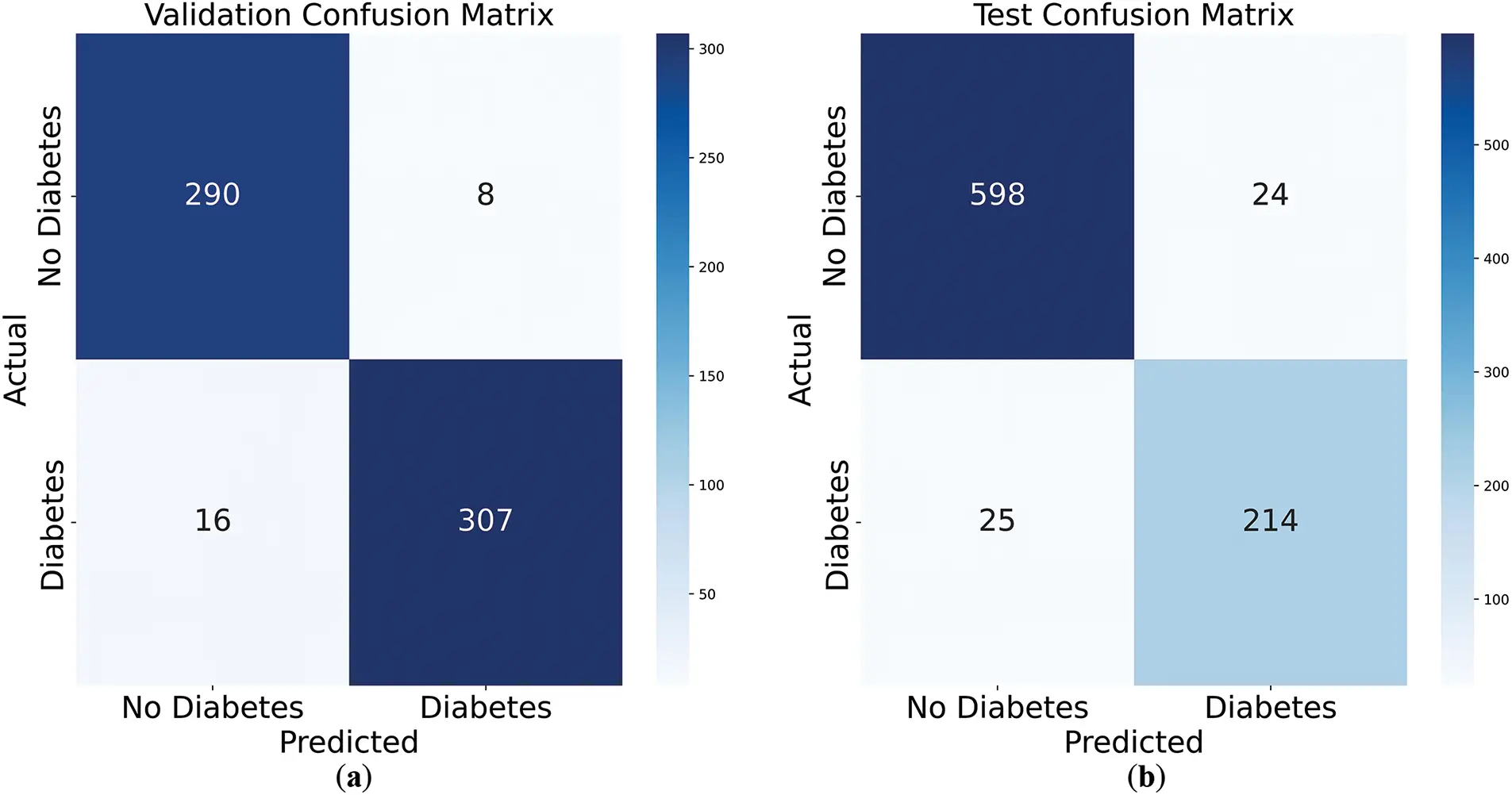CMC | Free Full-Text | Diabetes Prediction Using ADASYN-Based Data ...