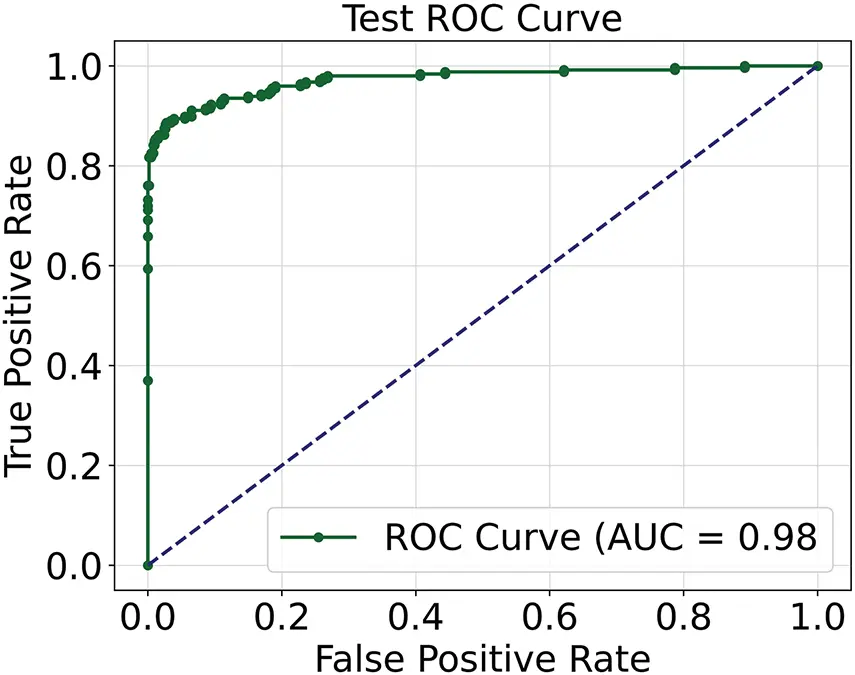 CMC | Free Full-Text | Diabetes Prediction Using ADASYN-Based Data ...