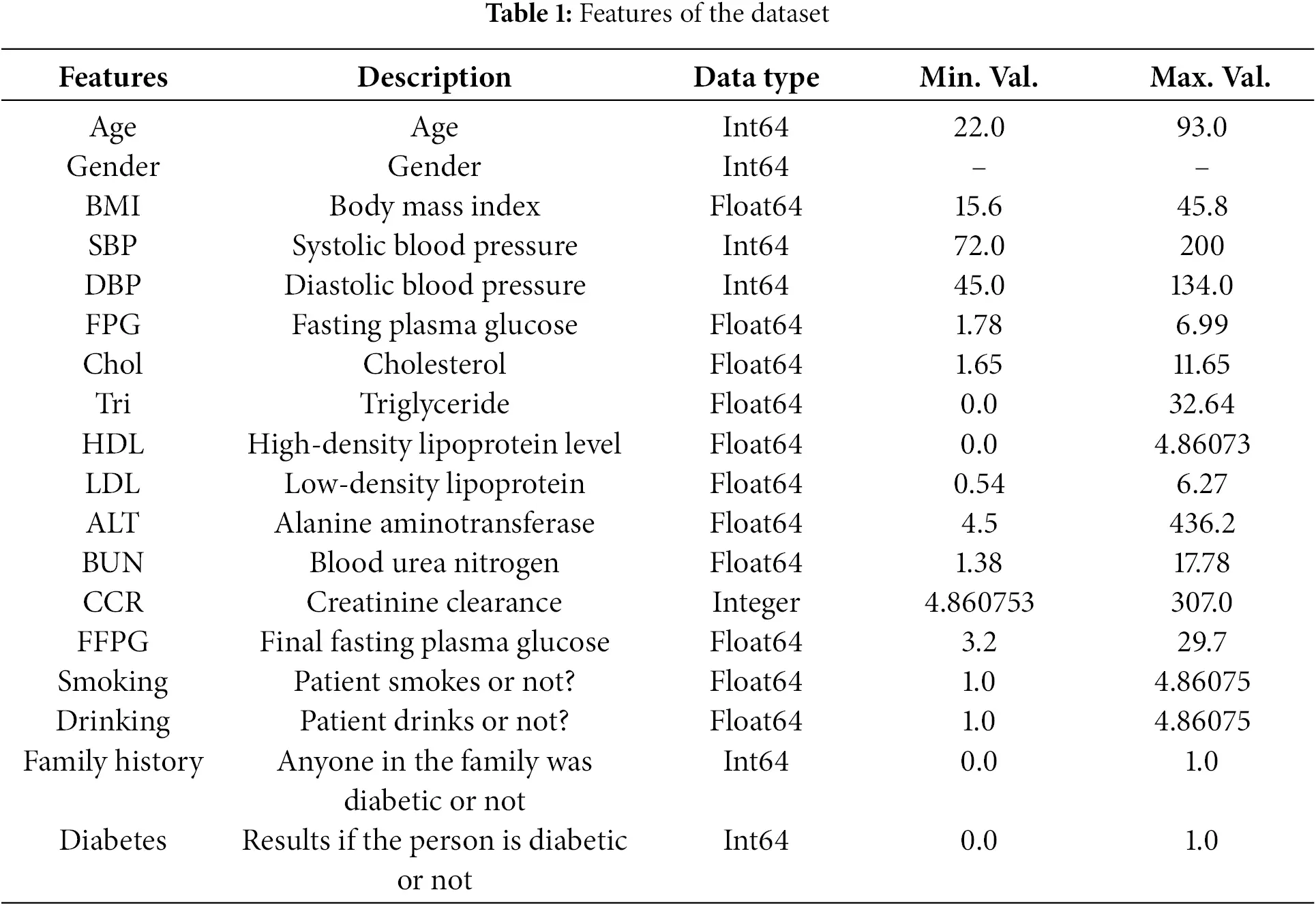 CMC | Free Full-Text | Diabetes Prediction Using ADASYN-Based Data ...