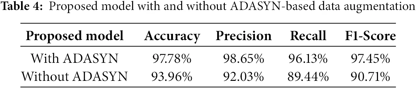 CMC | Free Full-Text | Diabetes Prediction Using ADASYN-Based Data ...