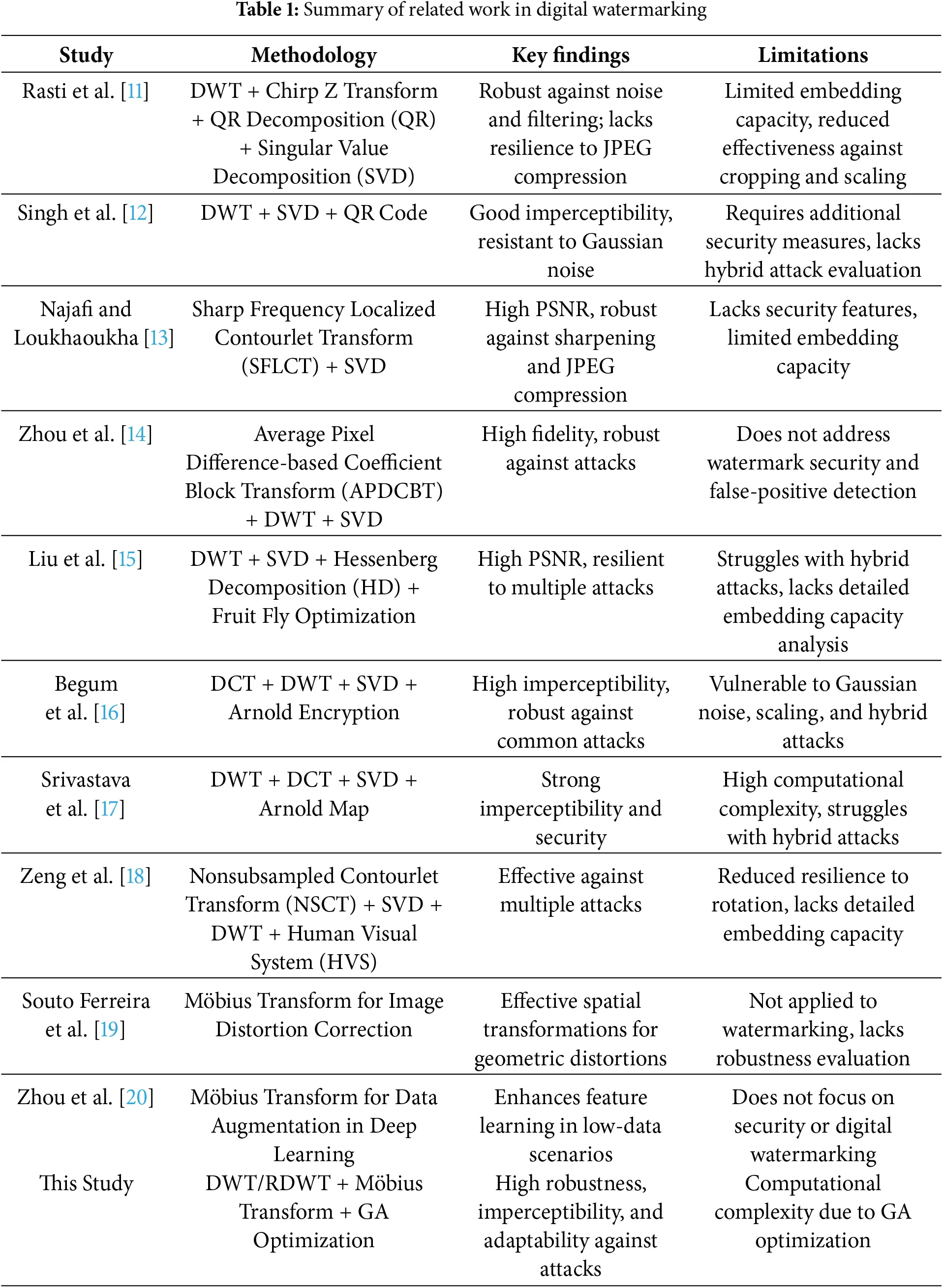 CMC | Free Full-Text | A Robust Image Watermarking Based on DWT and RDWT Combined with Möbius ...