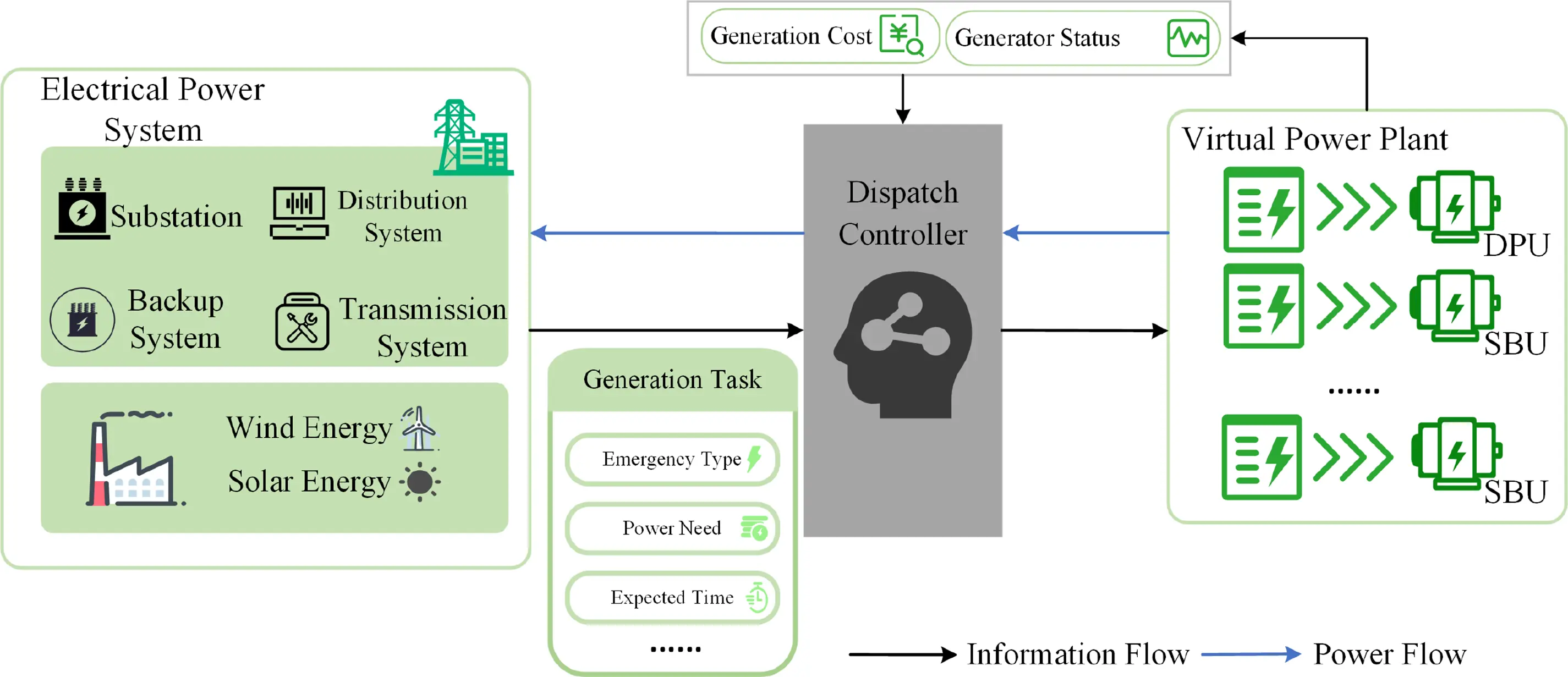 CMC | Free Full-Text | Intelligent Scheduling of Virtual Power Plants Based on Deep ...