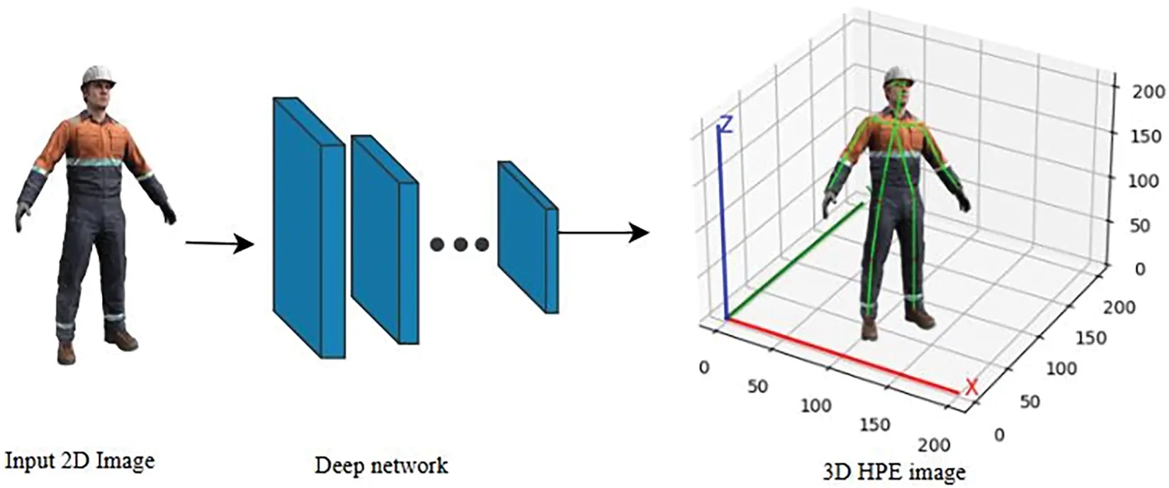 CMC | Free Full-Text | Monocular 3D Human Pose Estimation for REBA ...