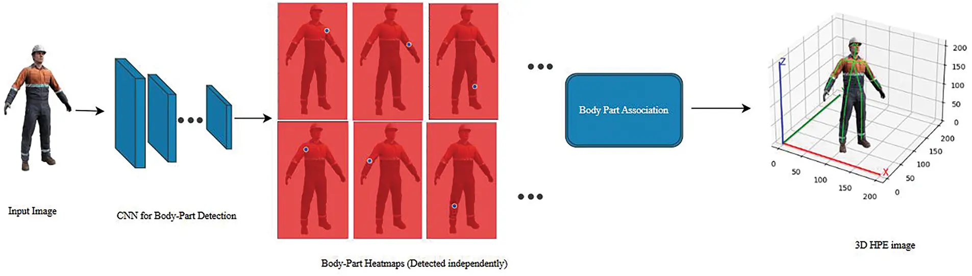 CMC | Free Full-Text | Monocular 3D Human Pose Estimation for REBA Ergonomics: A Critical Review ...