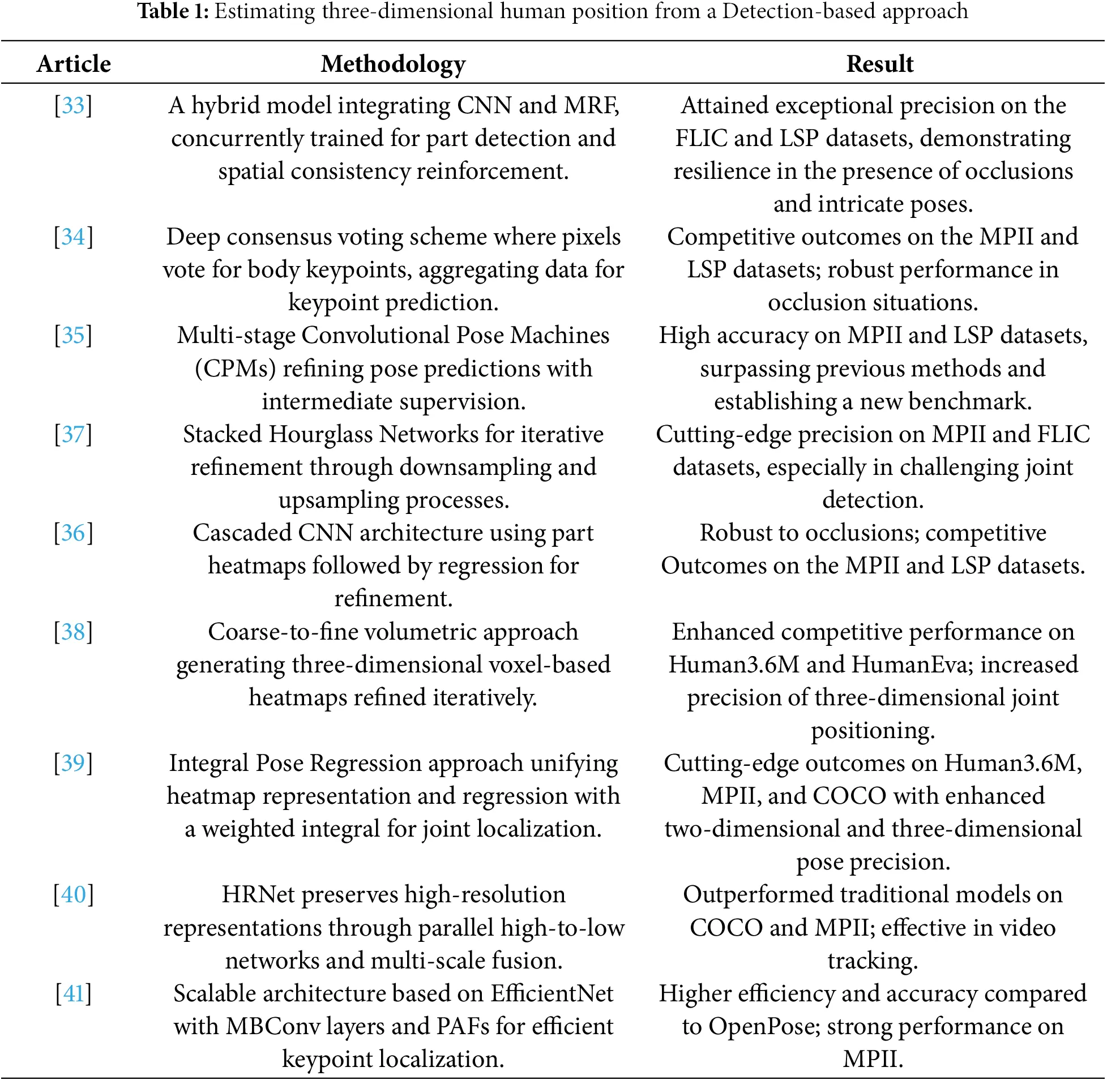 CMC | Free Full-Text | Monocular 3D Human Pose Estimation for REBA ...
