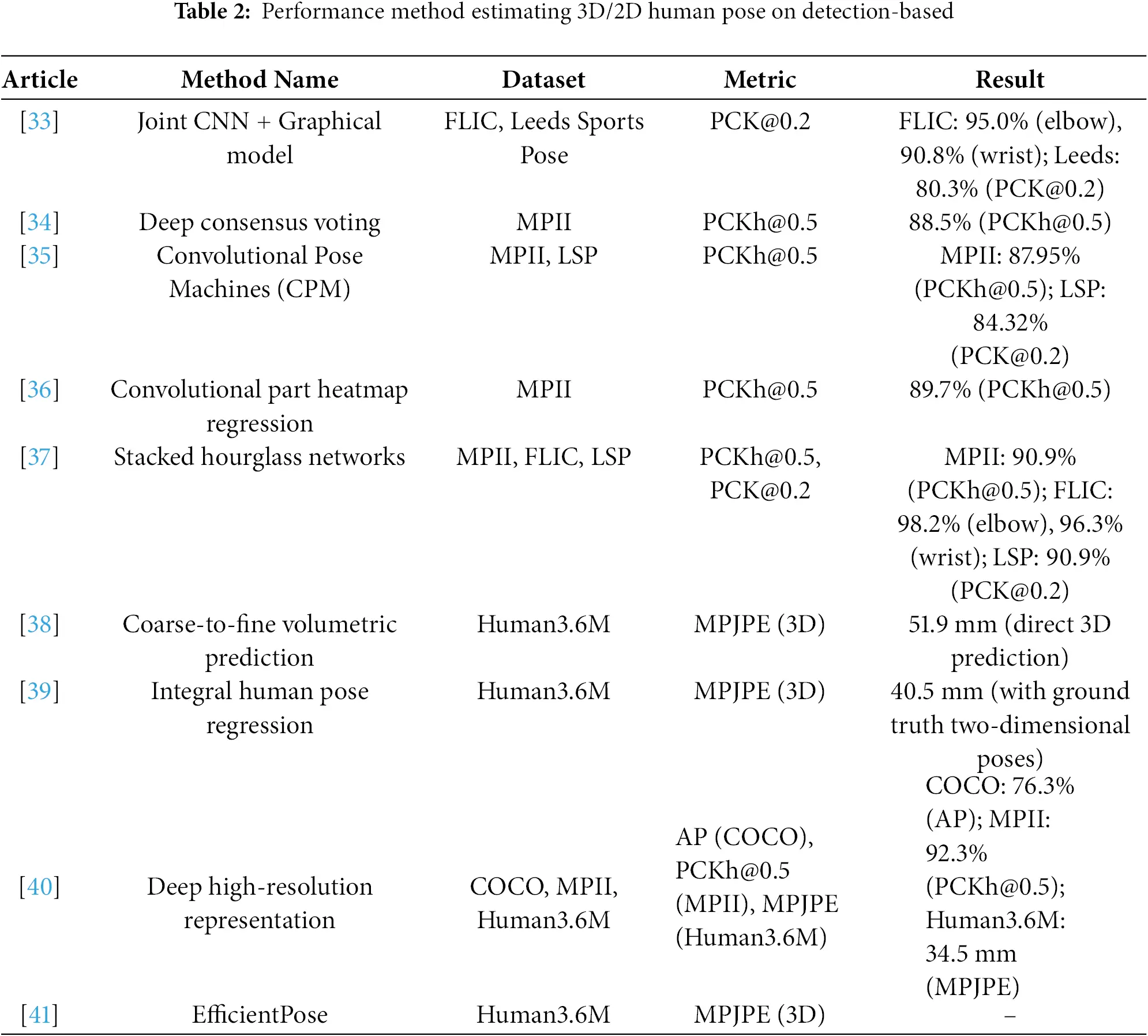 CMC | Free Full-Text | Monocular 3D Human Pose Estimation for REBA Ergonomics: A Critical Review ...