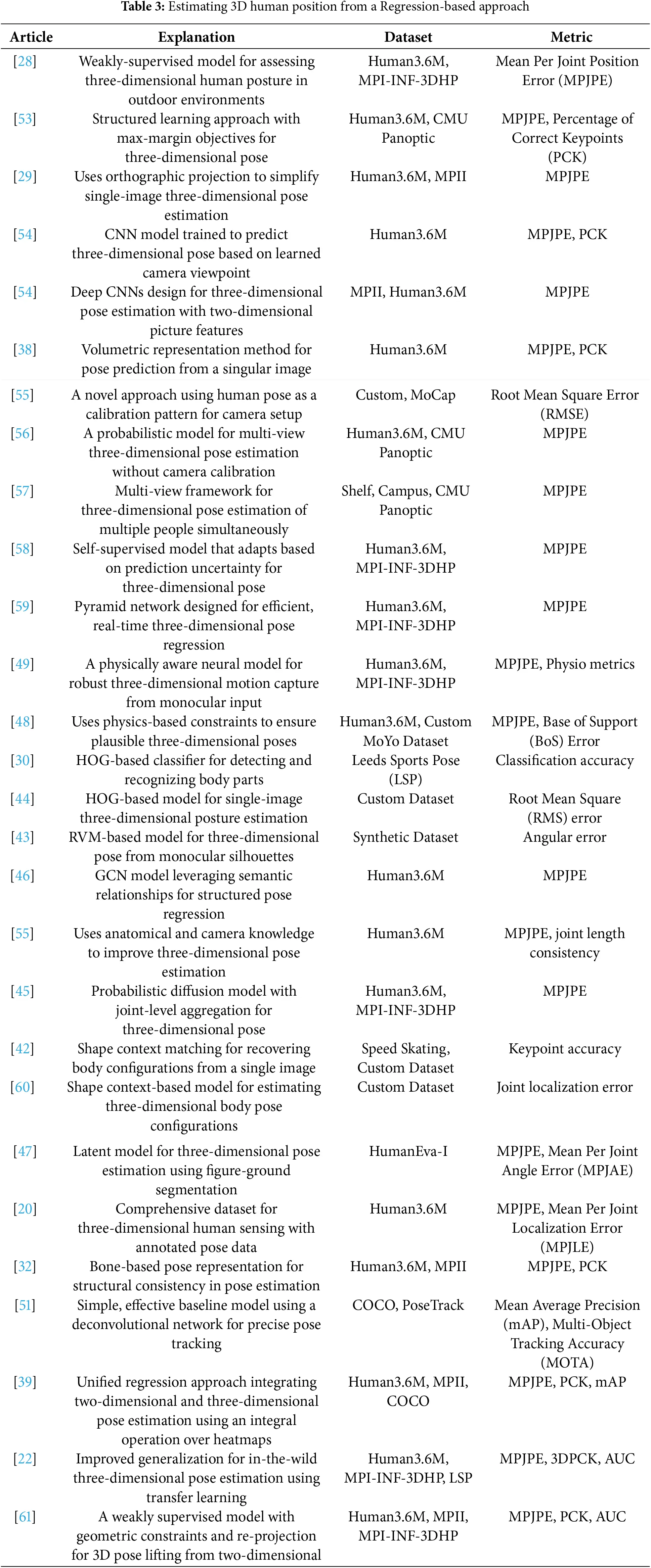 CMC | Free Full-Text | Monocular 3D Human Pose Estimation for REBA ...