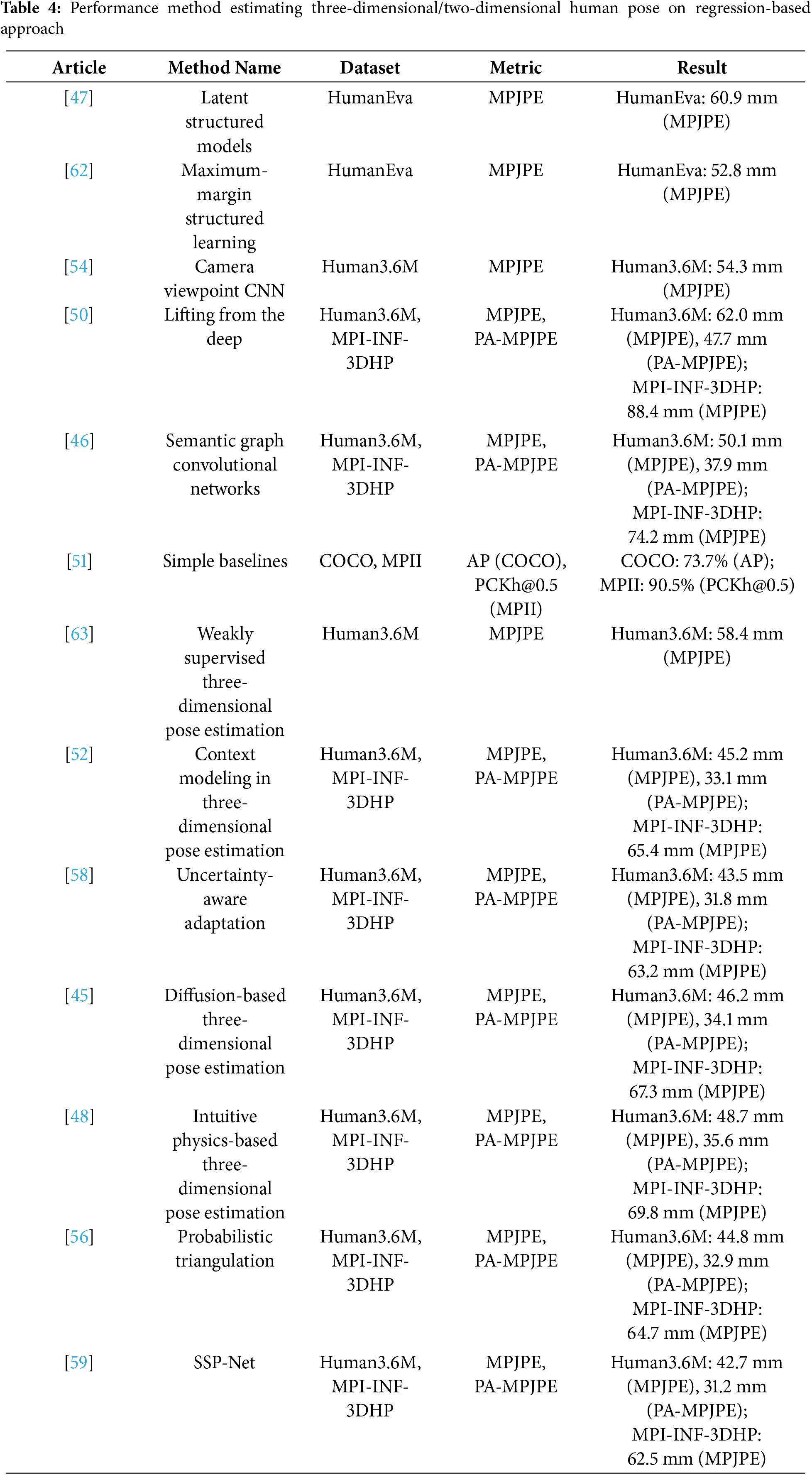 CMC | Free Full-Text | Monocular 3D Human Pose Estimation for REBA Ergonomics: A Critical Review ...