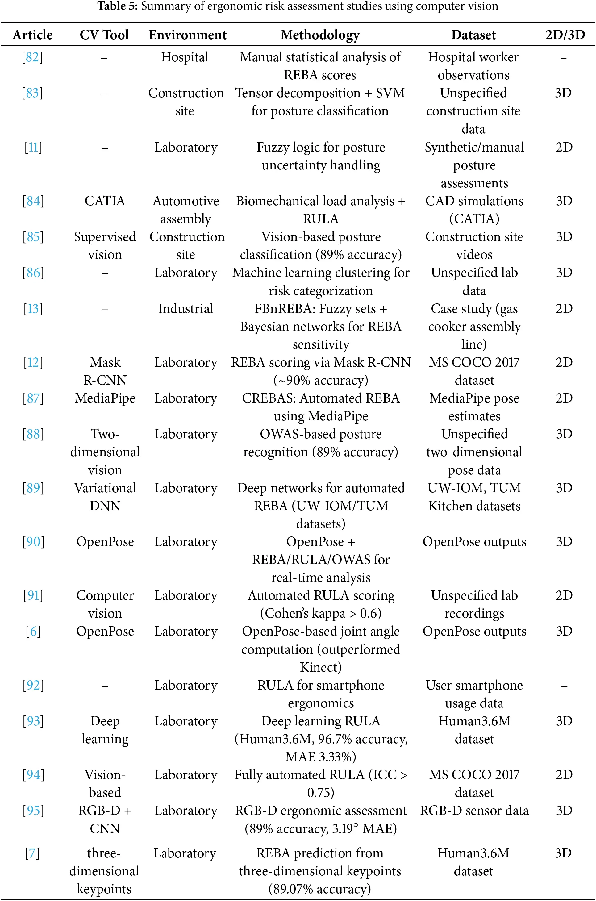 CMC | Free Full-Text | Monocular 3D Human Pose Estimation for REBA ...