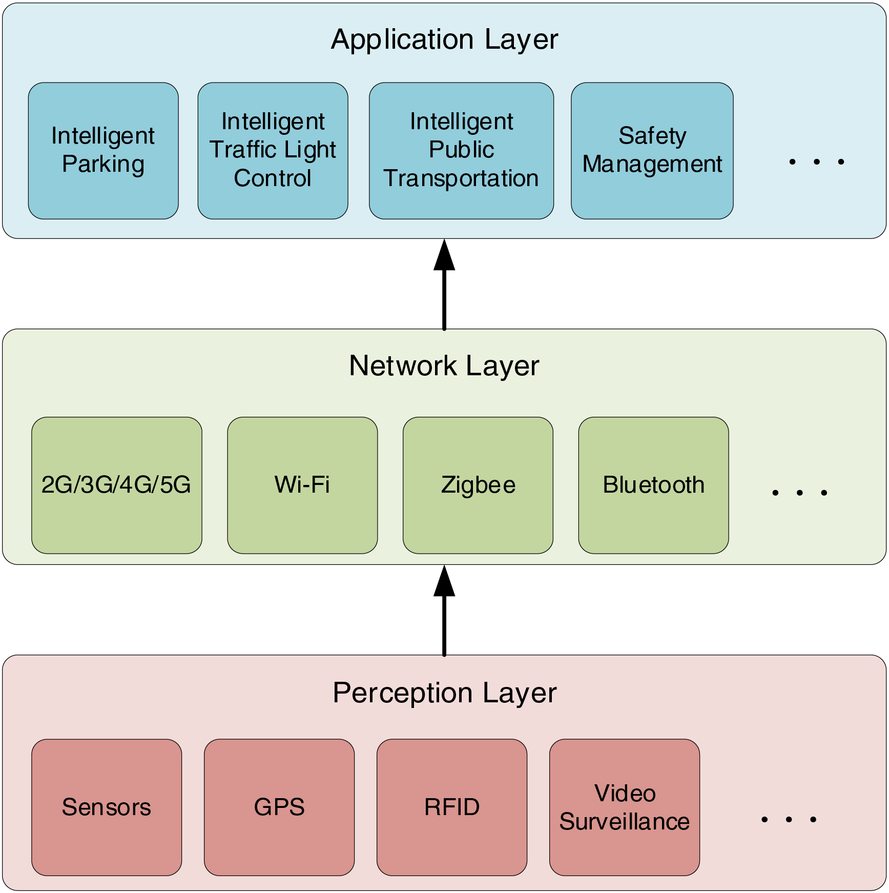 CMC | Free Full-Text | A Review of Object Detection Techniques in IoT ...