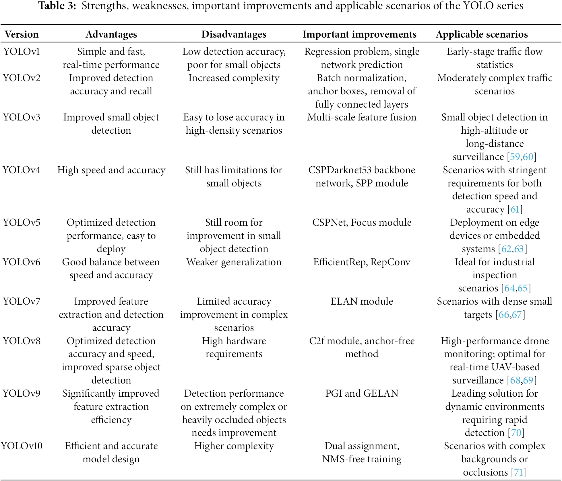 CMC | Free Full-Text | A Review of Object Detection Techniques in IoT-Based Intelligent ...