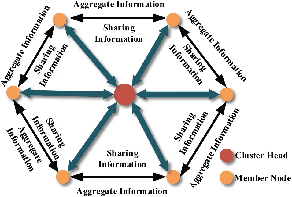 CMC | Free Full-Text | Toward Intrusion Detection of Industrial Cyber-Physical System: A Hybrid ...