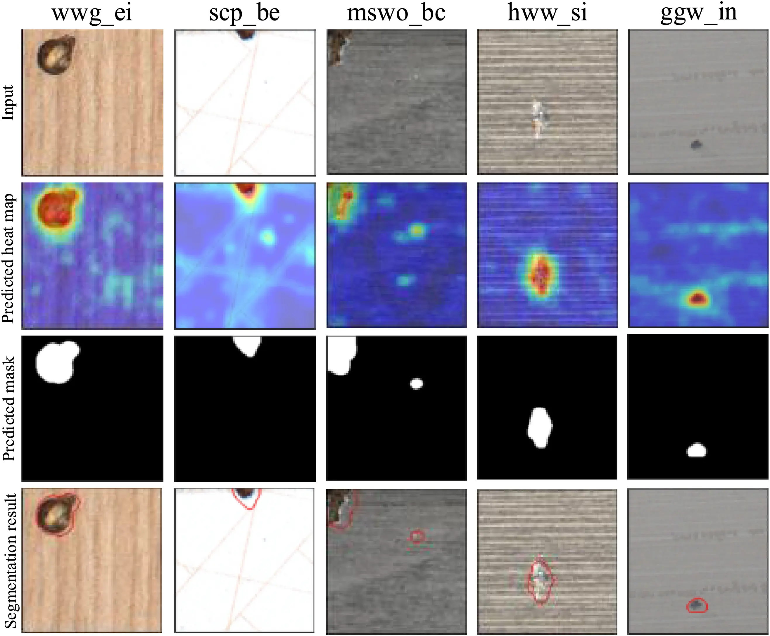 CMC | Free Full-Text | An Optimized Unsupervised Defect Detection Approach via Federated ...