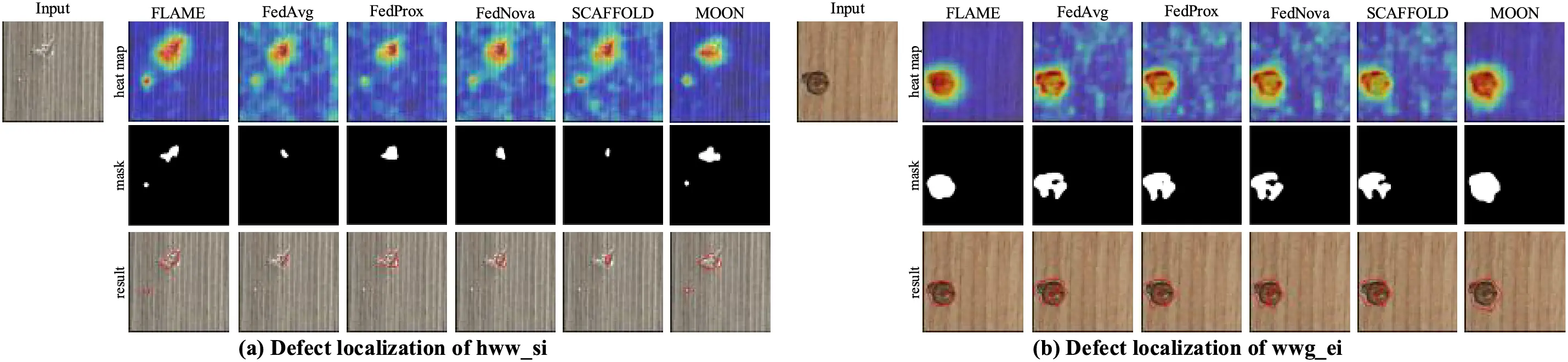 CMC | Free Full-Text | An Optimized Unsupervised Defect Detection Approach via Federated ...
