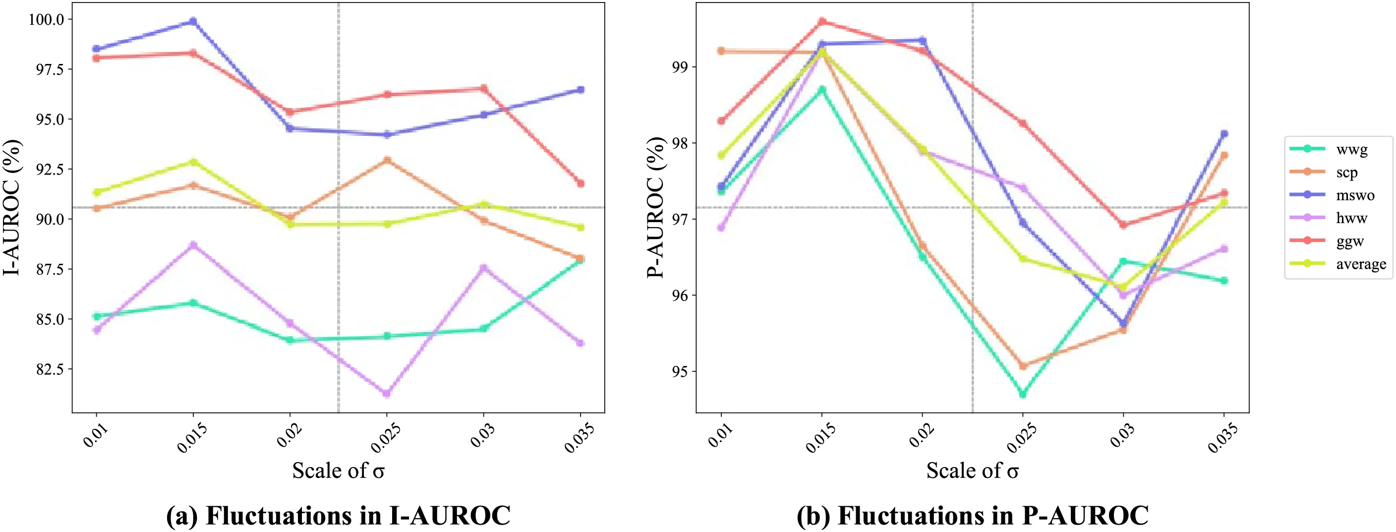 CMC | Free Full-Text | An Optimized Unsupervised Defect Detection Approach via Federated ...