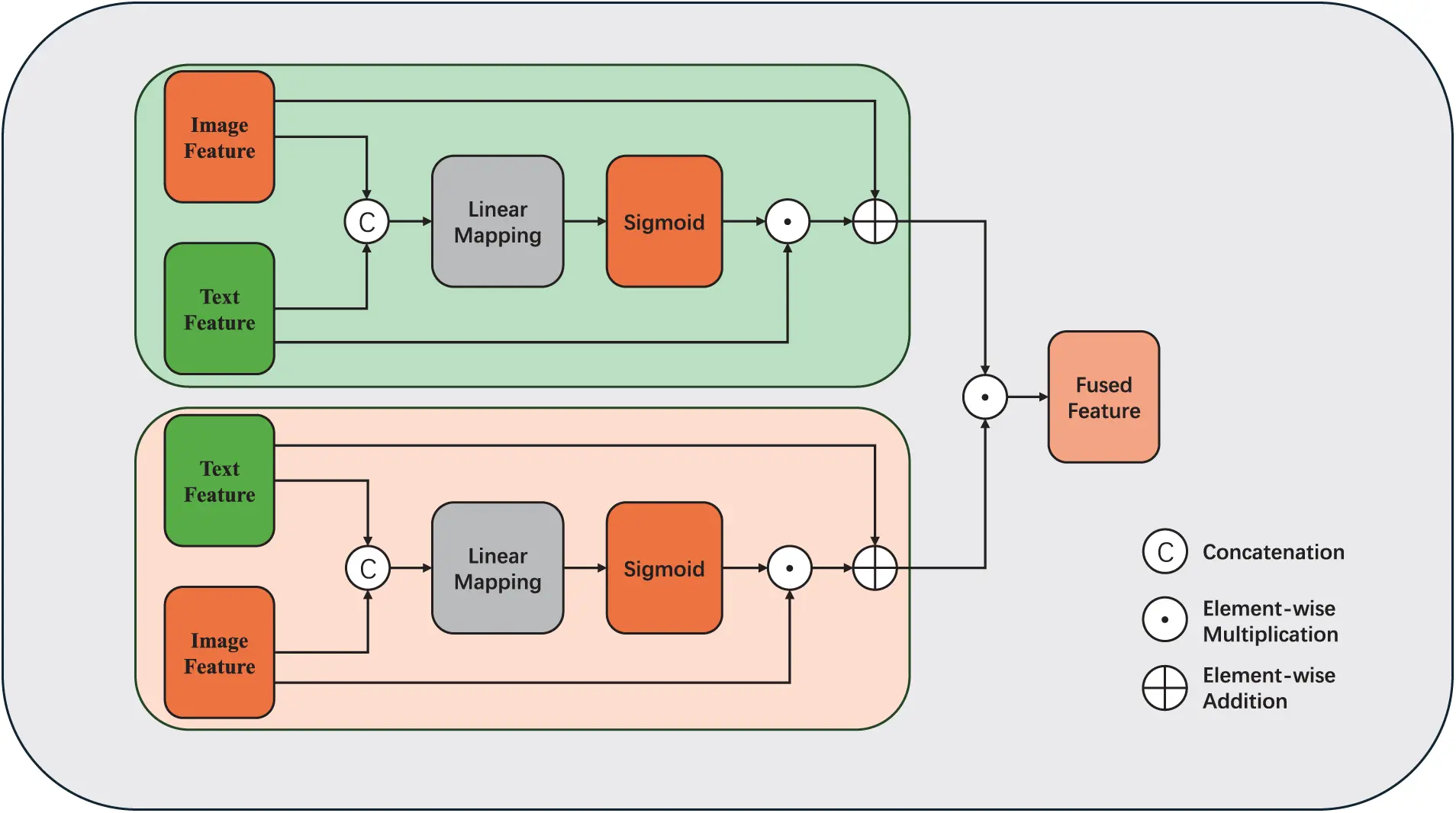 CMC | Free Full-Text | Low-Rank Adapter Layers and Bidirectional Gated ...