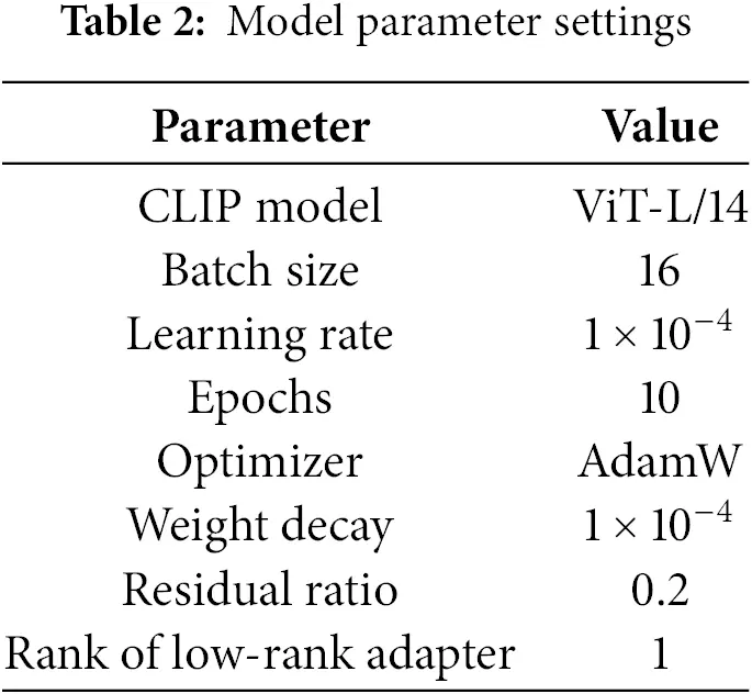 CMC | Free Full-Text | Low-Rank Adapter Layers and Bidirectional Gated ...