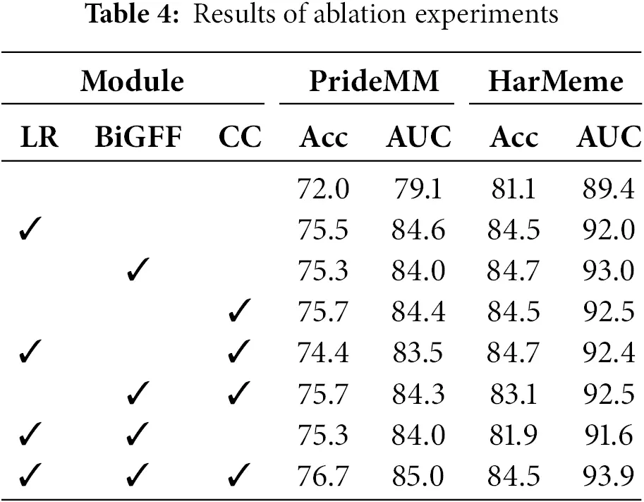 CMC | Free Full-Text | Low-Rank Adapter Layers and Bidirectional Gated Feature Fusion for ...