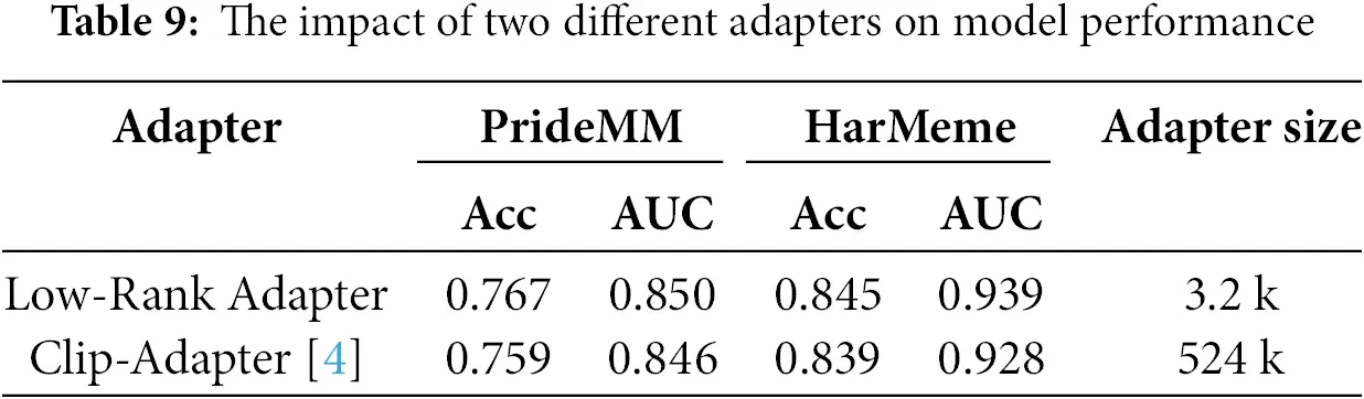 CMC | Free Full-Text | Low-Rank Adapter Layers and Bidirectional Gated ...