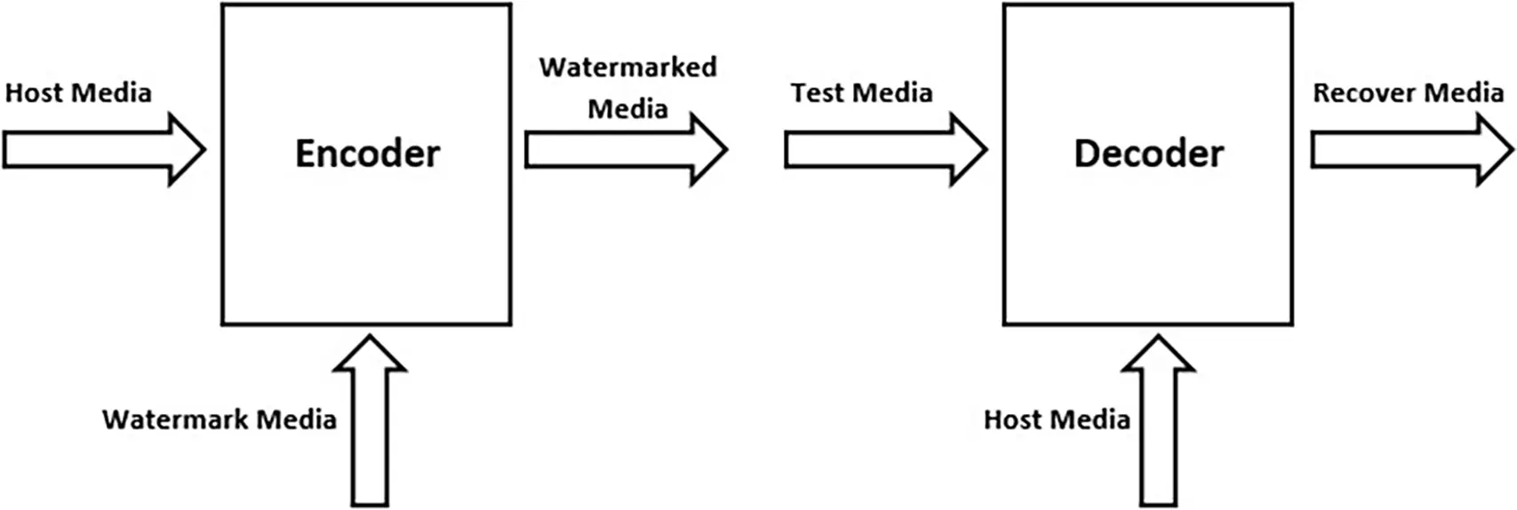 CMC | Free Full-Text | Image Watermarking Algorithm Base on the Second Order Derivative and ...