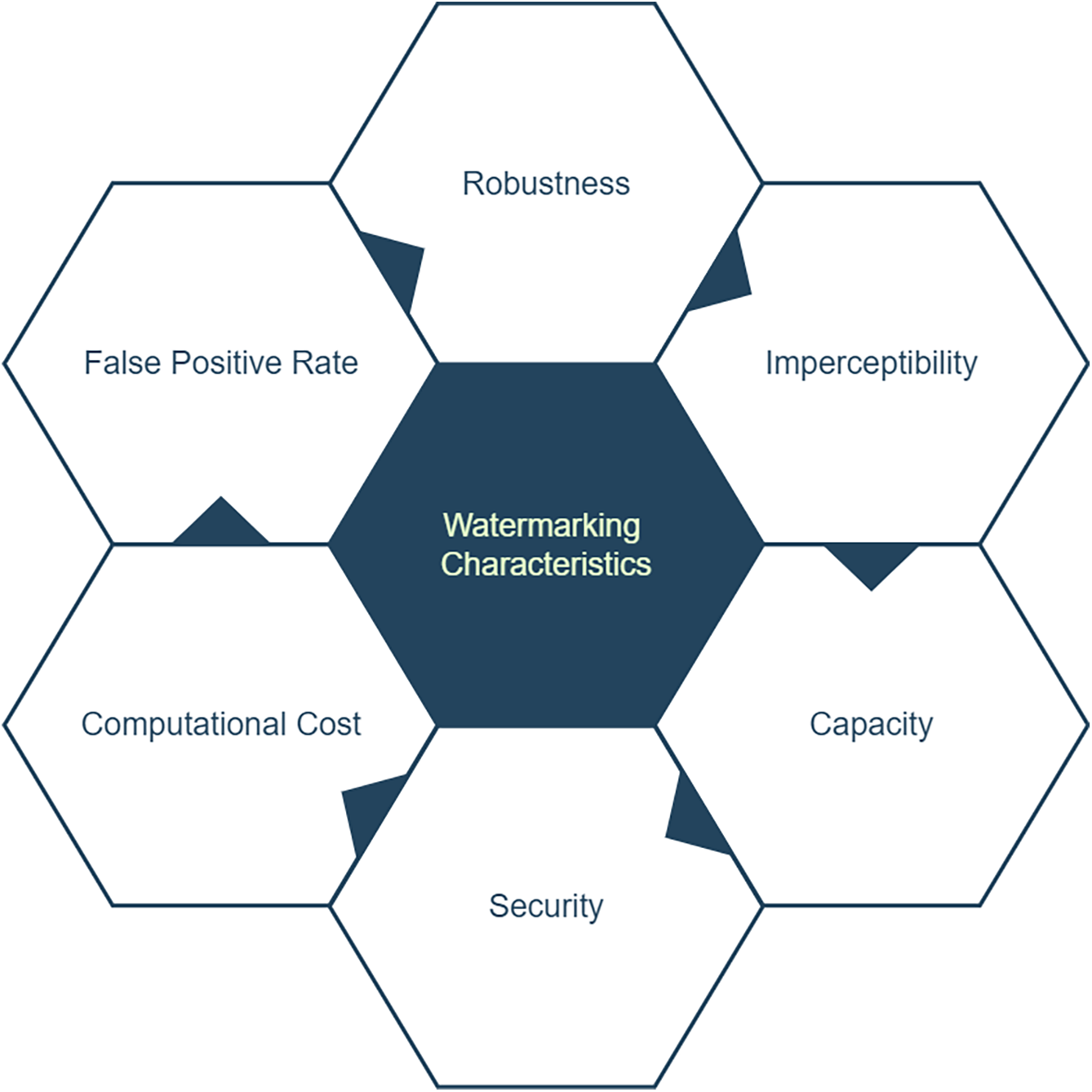 CMC | Free Full-Text | Image Watermarking Algorithm Base on the Second Order Derivative and ...