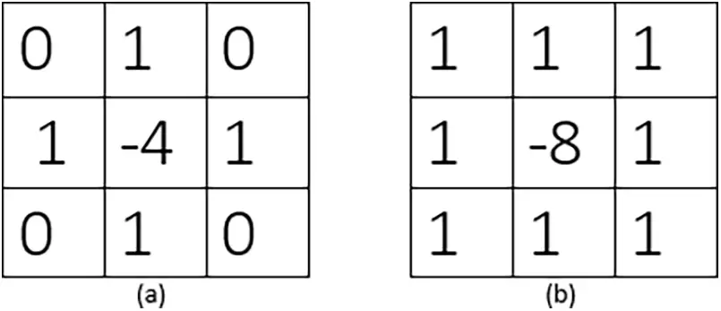 CMC | Free Full-Text | Image Watermarking Algorithm Base on the Second Order Derivative and ...