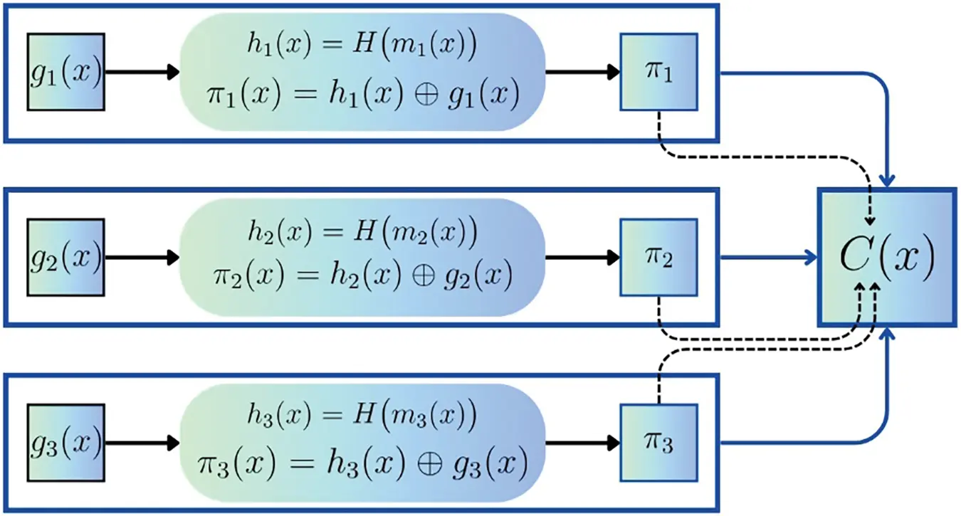CMC | Free Full-Text | Polynomial Commitment in a Verkle Tree Based on a Non-Positional ...