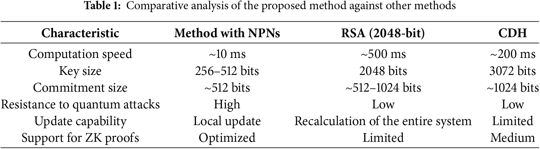 CMC | Free Full-Text | Polynomial Commitment in a Verkle Tree Based on a Non-Positional ...