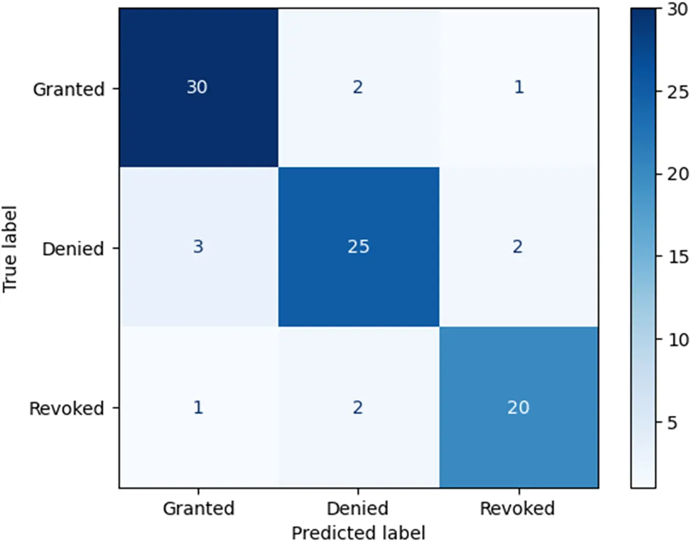 CMC | Free Full-Text | Federated Learning and Blockchain Framework for Scalable and Secure IoT ...