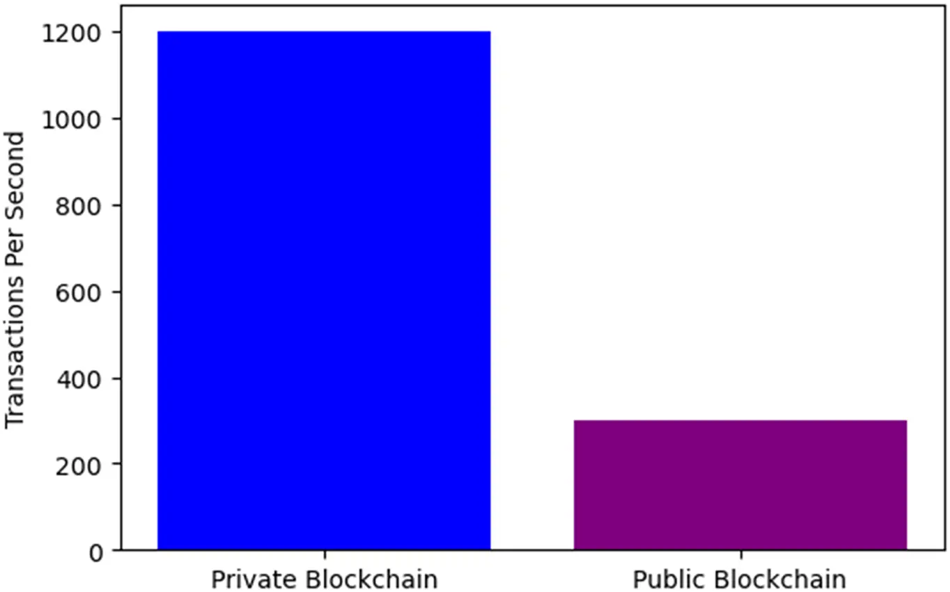 CMC | Free Full-Text | Federated Learning and Blockchain Framework for Scalable and Secure IoT ...