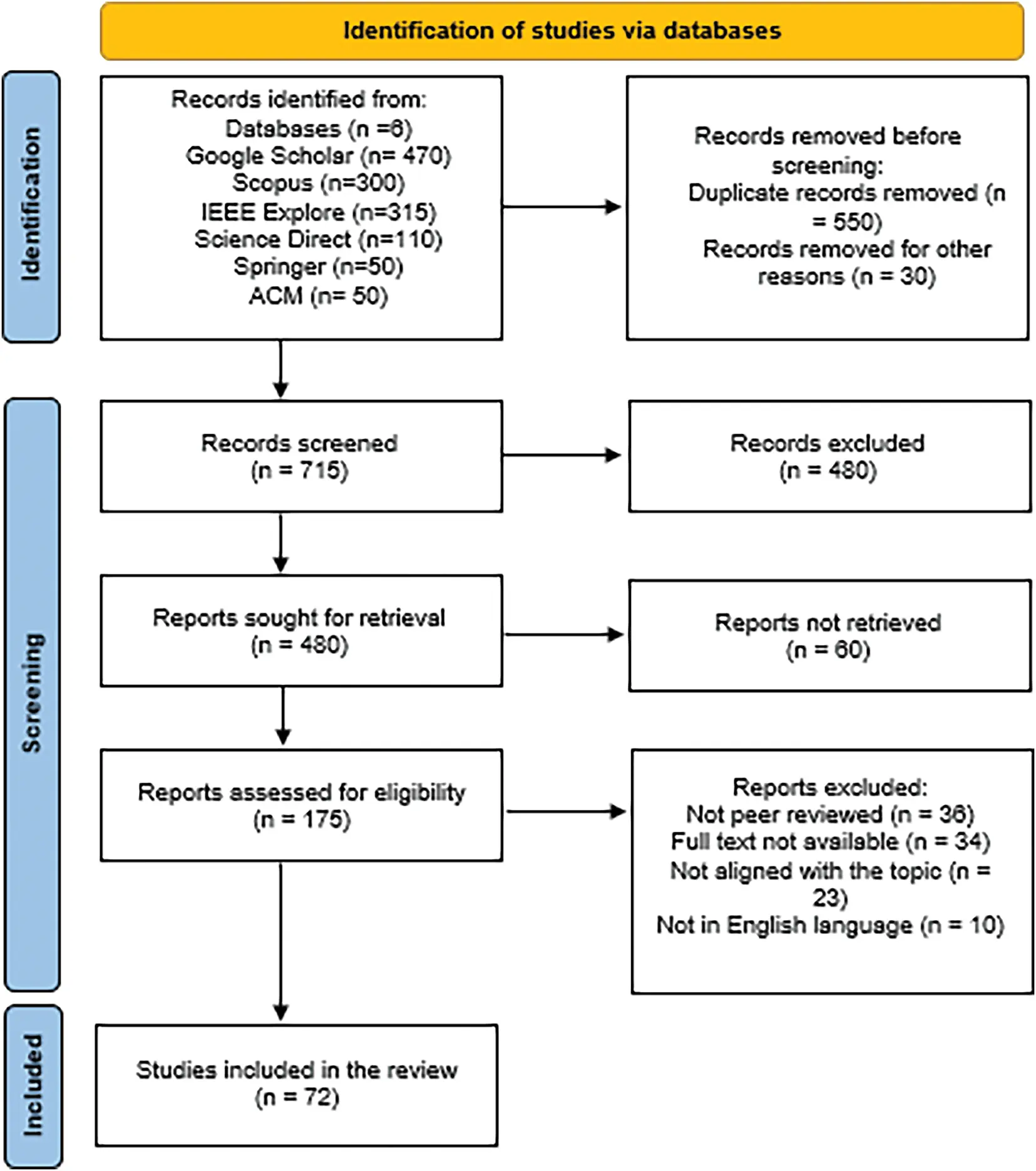 CMC | Free Full-Text | A Systematic Review of Deep Learning-Based ...