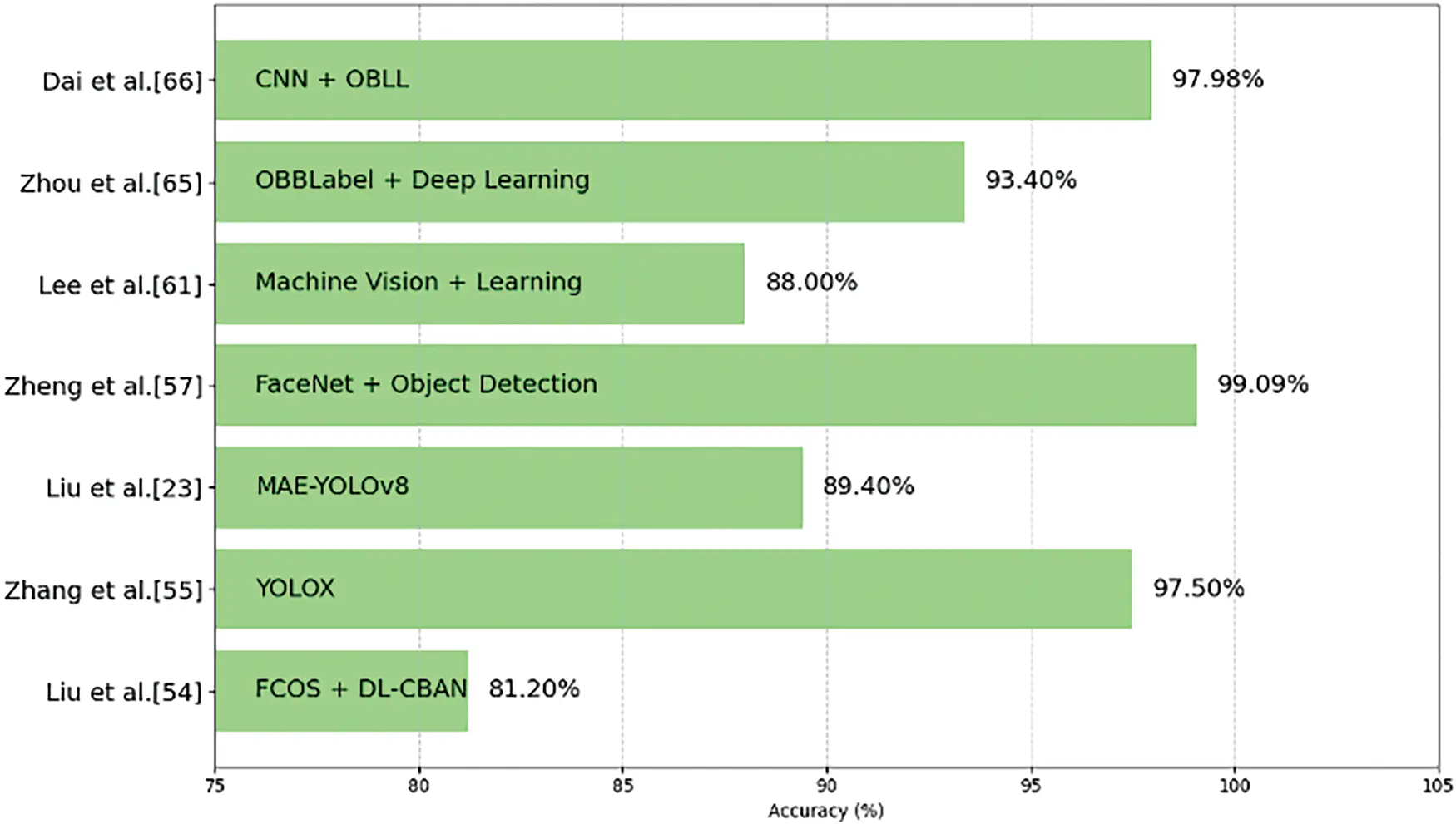 CMC | Free Full-Text | A Systematic Review of Deep Learning-Based Object Detection in ...