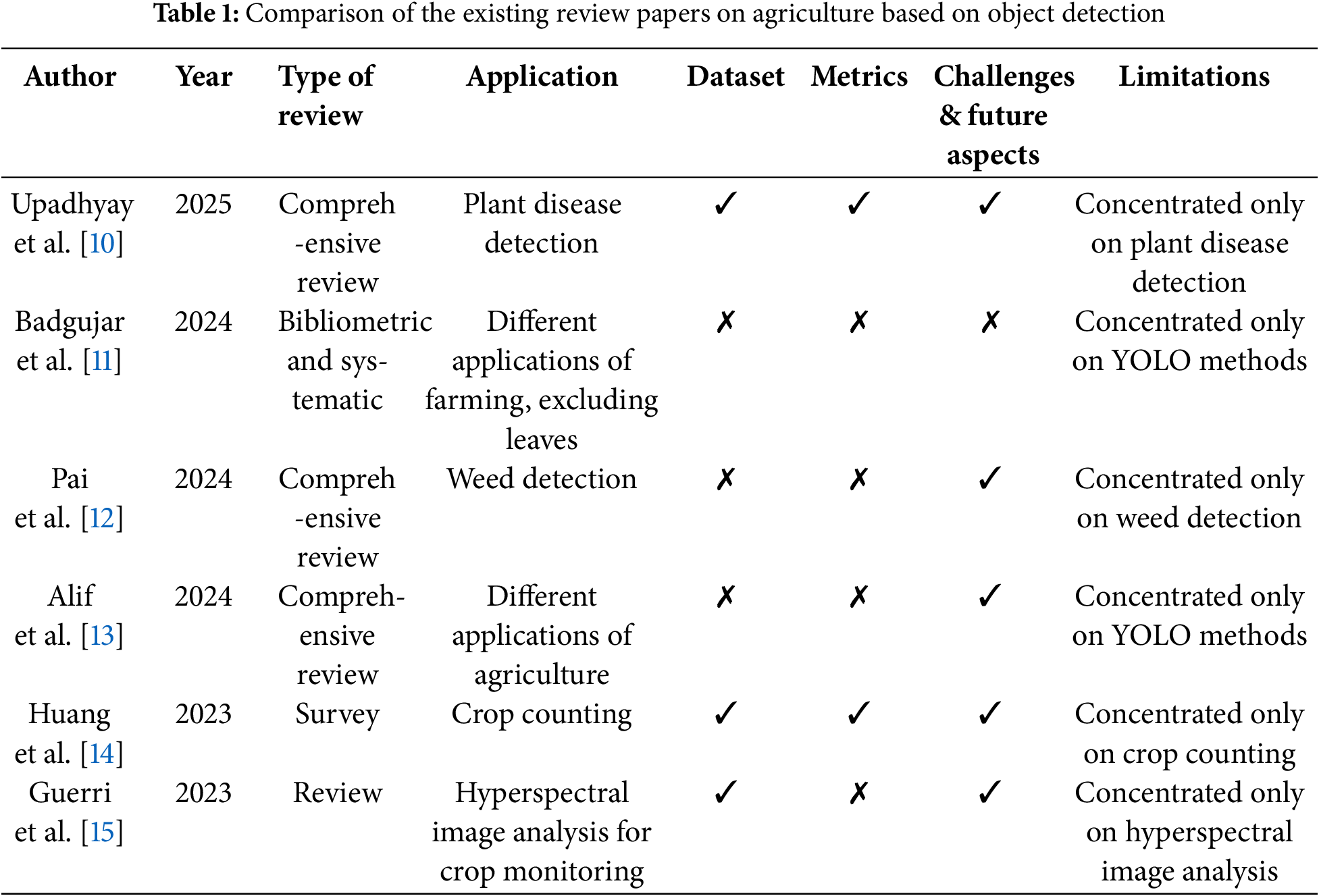 CMC | Free Full-Text | A Systematic Review of Deep Learning-Based Object Detection in ...