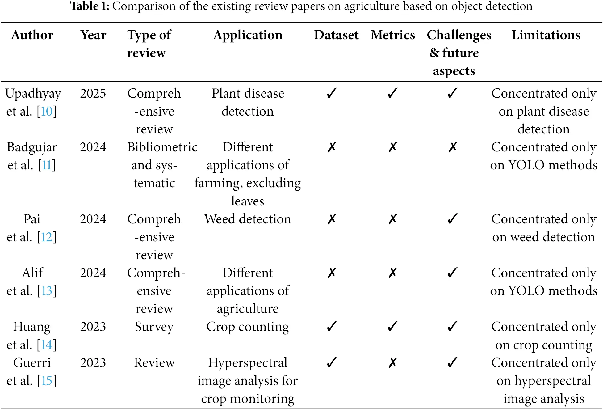CMC | Free Full-Text | A Systematic Review of Deep Learning-Based Object Detection in ...