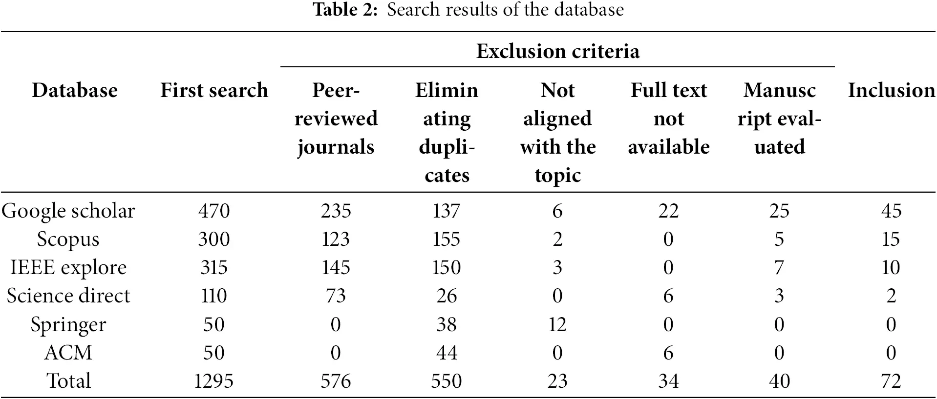 CMC | Free Full-Text | A Systematic Review of Deep Learning-Based ...