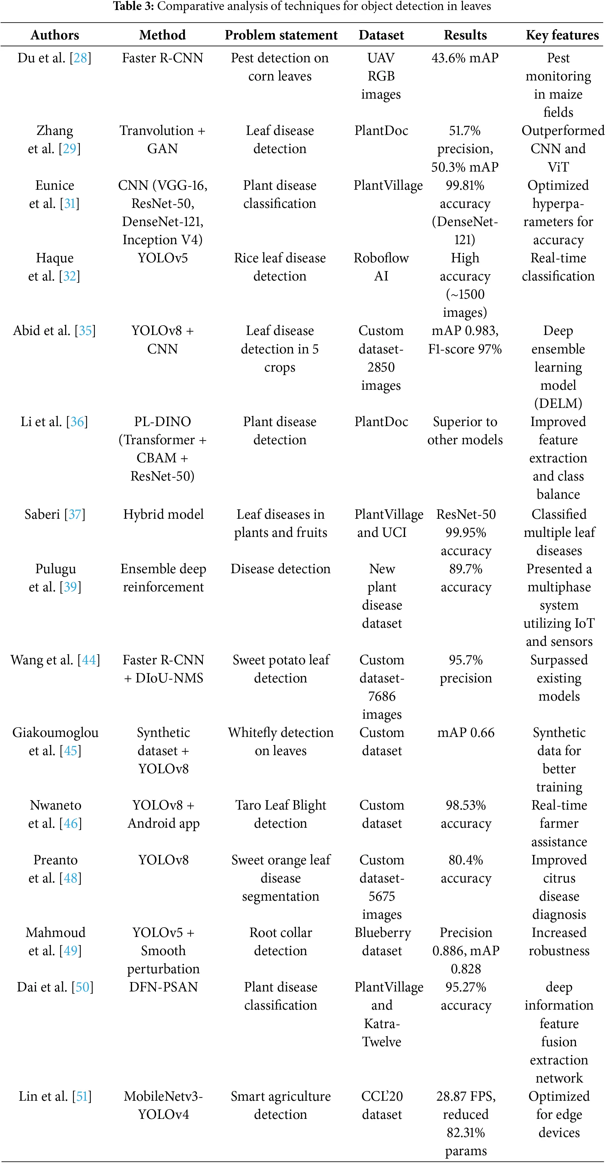 CMC | Free Full-Text | A Systematic Review of Deep Learning-Based Object Detection in ...
