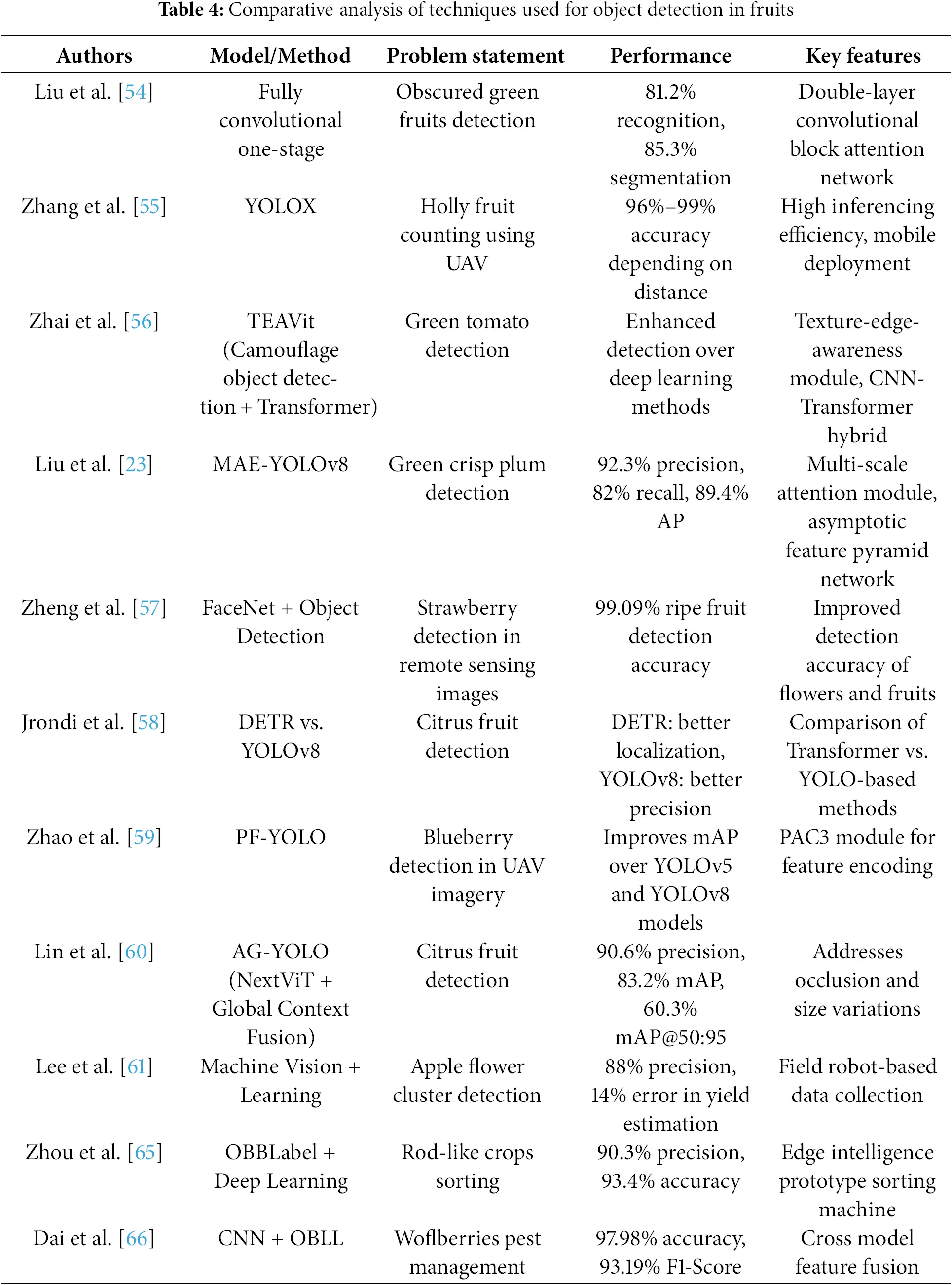 CMC | Free Full-Text | A Systematic Review of Deep Learning-Based Object Detection in ...