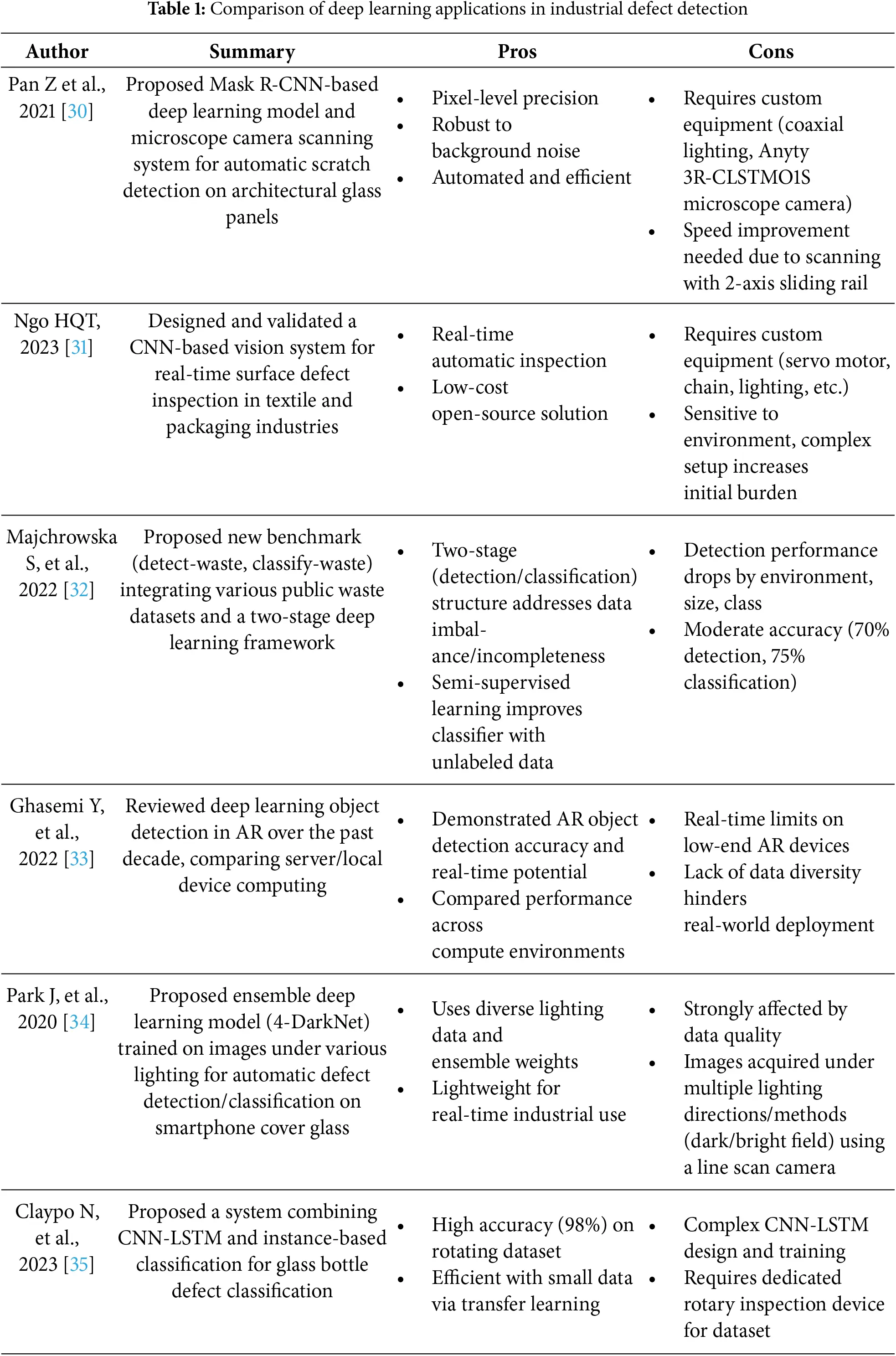 CMC | Free Full-Text | Deep Learning-Based Glass Detection for Smart Glass Manufacturing Processes