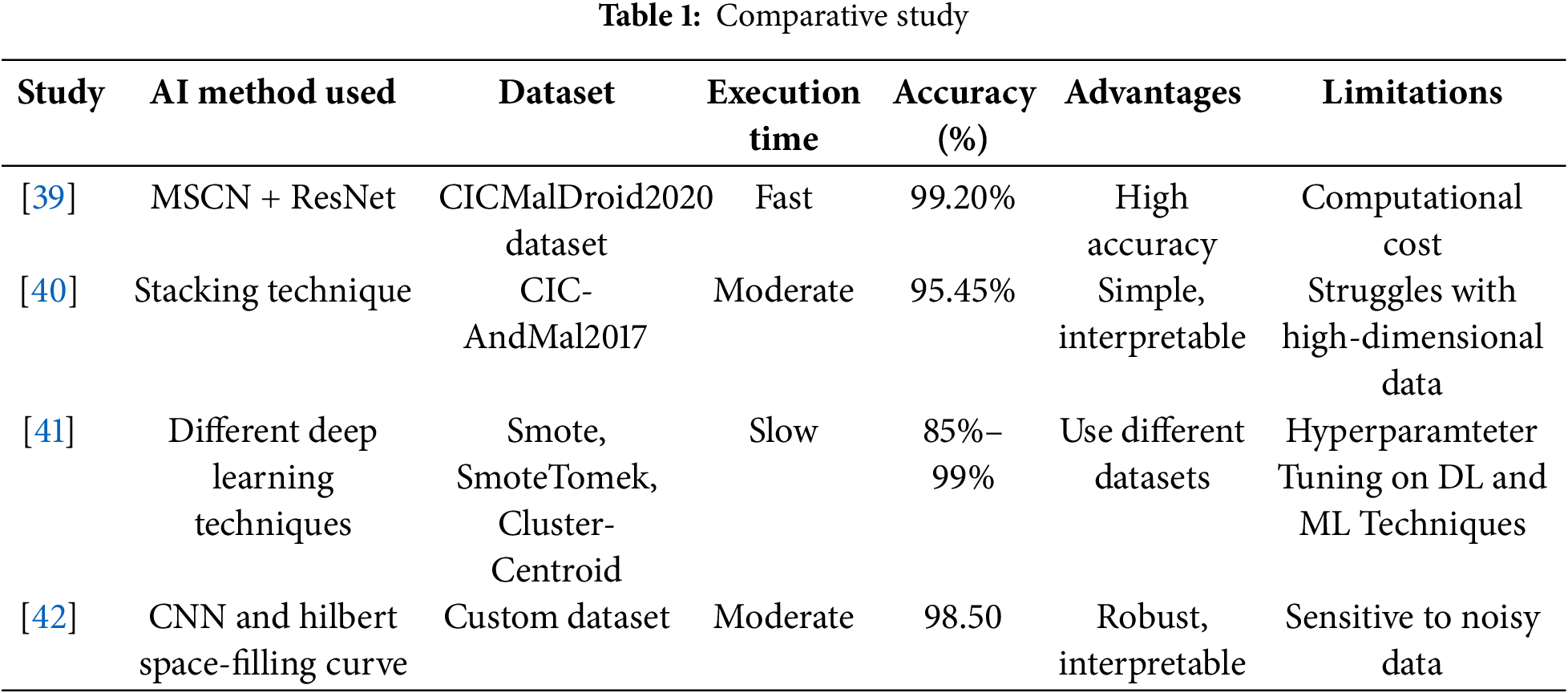 CMC | Free Full-Text | Enhancing Android Malware Detection with XGBoost and Convolutional Neural ...