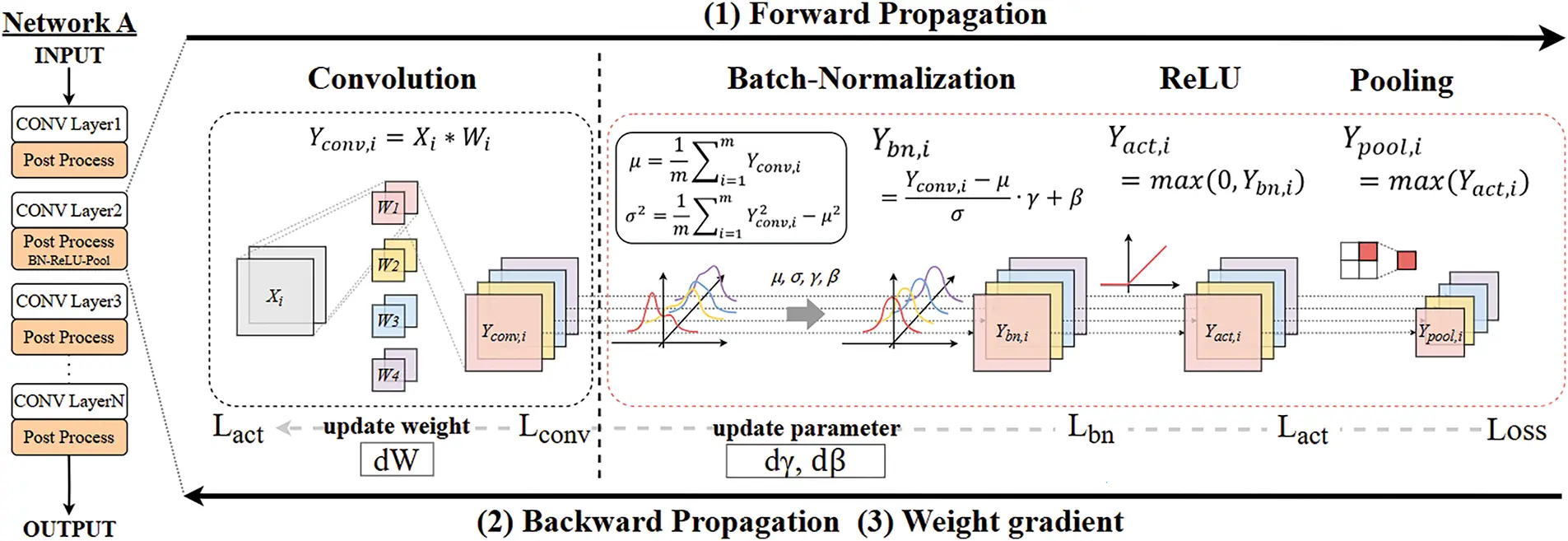 CMC | Free Full-Text | Low-Complexity Hardware Architecture for Batch Normalization of CNN ...
