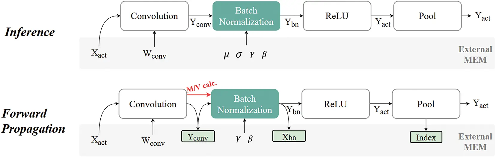 CMC | Free Full-Text | Low-Complexity Hardware Architecture for Batch ...