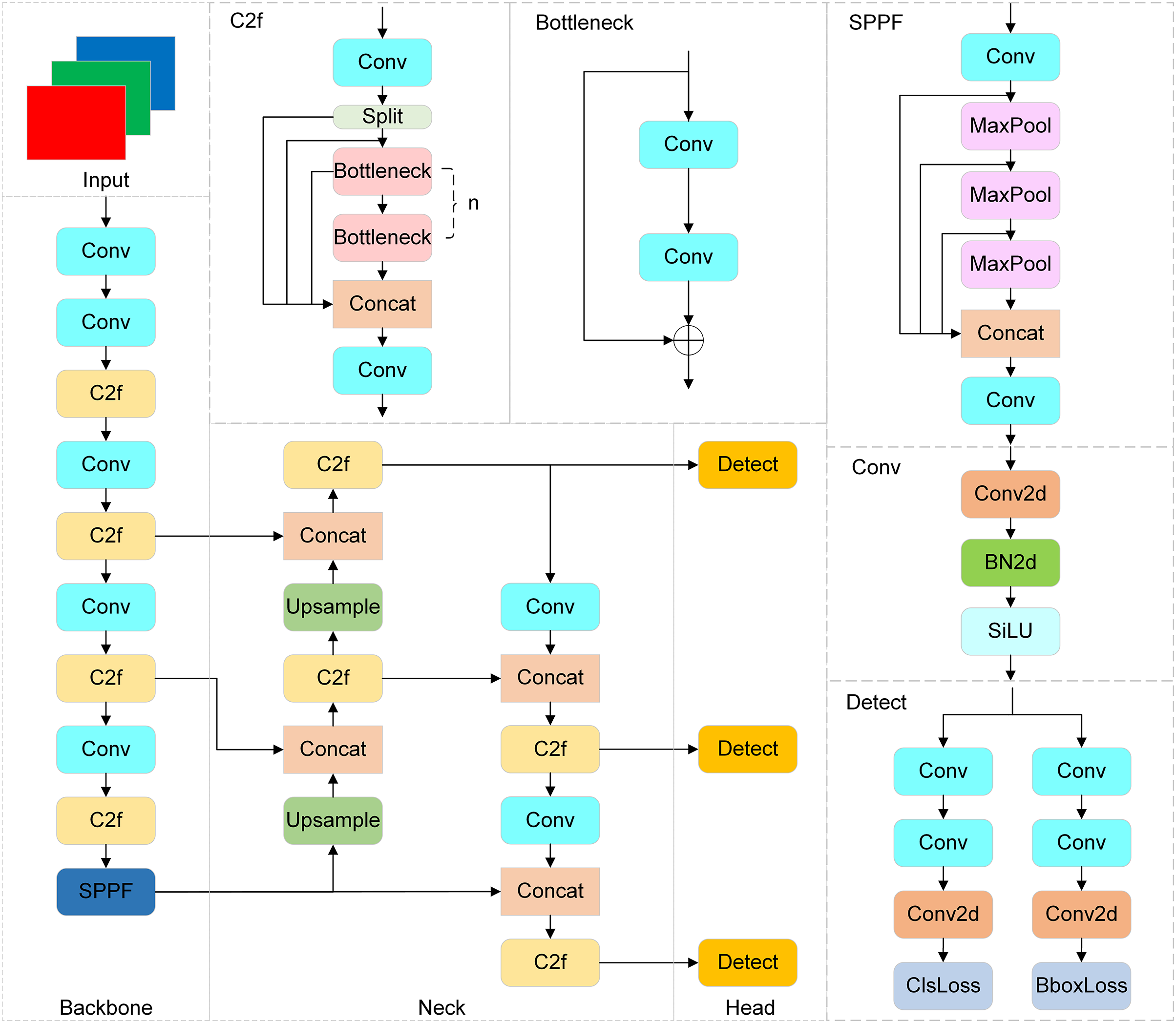 CMC | Free Full-Text | An Improved Aluminum Surface Defect Detection Algorithm Based on YOLOv8n