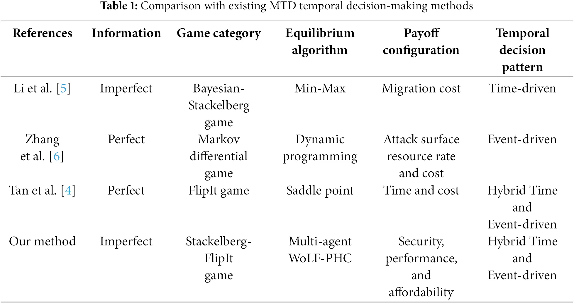 CMC | Free Full-Text | Multi-Agent Reinforcement Learning for Moving Target Defense Temporal ...