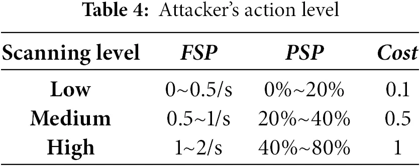 CMC | Free Full-Text | Multi-Agent Reinforcement Learning for Moving Target Defense Temporal ...