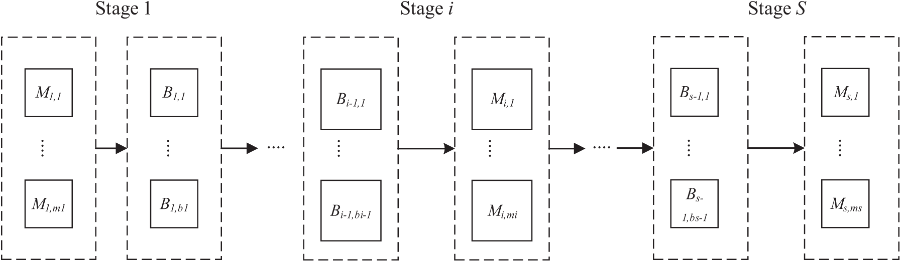 CMC | Free Full-Text | Multi-Level Subpopulation-Based Particle Swarm Optimization Algorithm for ...