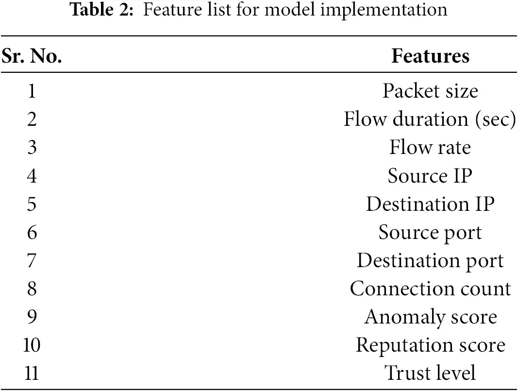 CMC | Free Full-Text | Privacy Preserving Federated Anomaly Detection ...